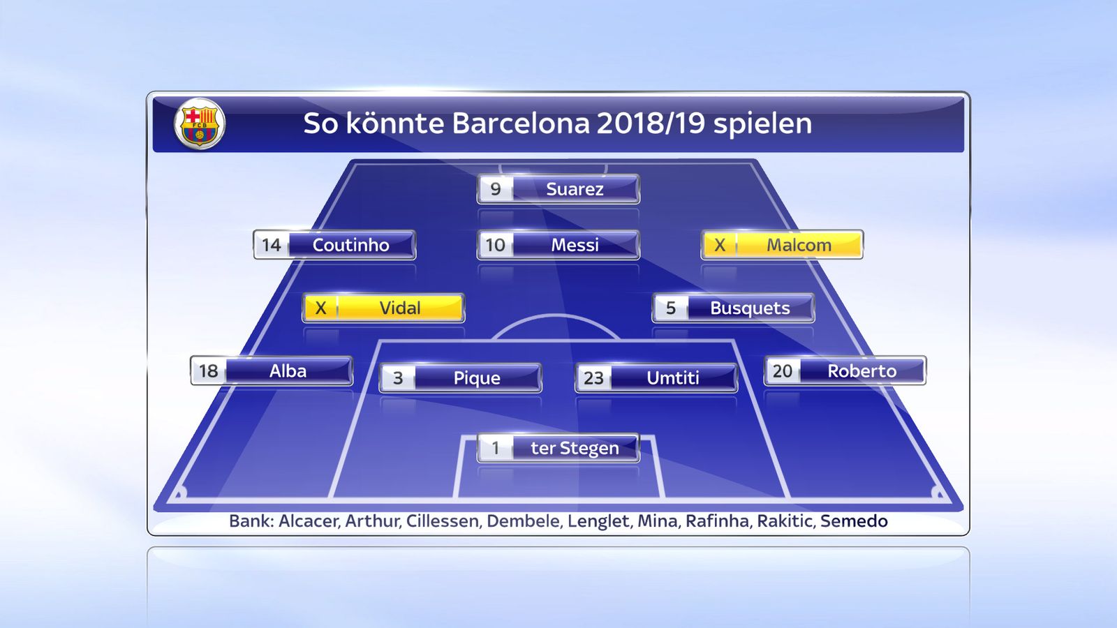 Mit Arturo Vidal in der Startelf: So könnte der FC Barcelona spielen ...
