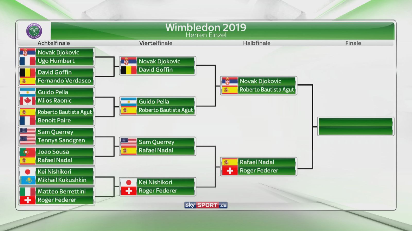 Wimbledon: Halbfinale Roger Federer vs. Rafael Nadal perfekt | Tennis ...