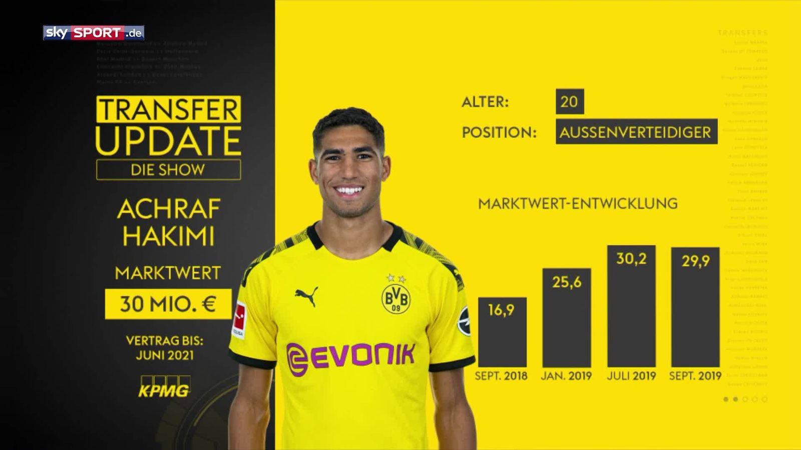 Real oder BVB? So geht’s mit Hakimi weiter | Fußball News | Sky Sport