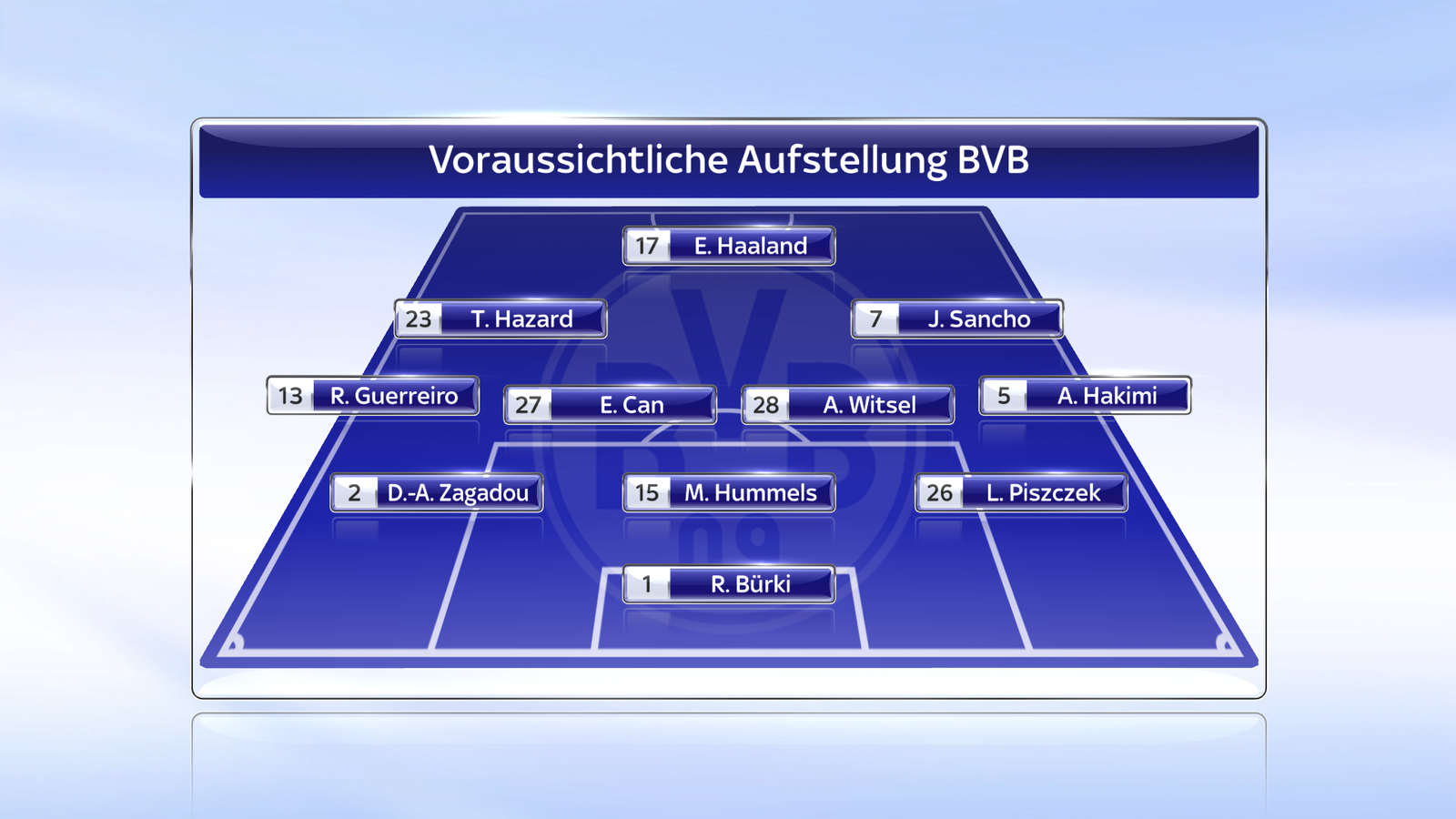 Aufstellungen Teilnehmer Psg Gegen Bvb