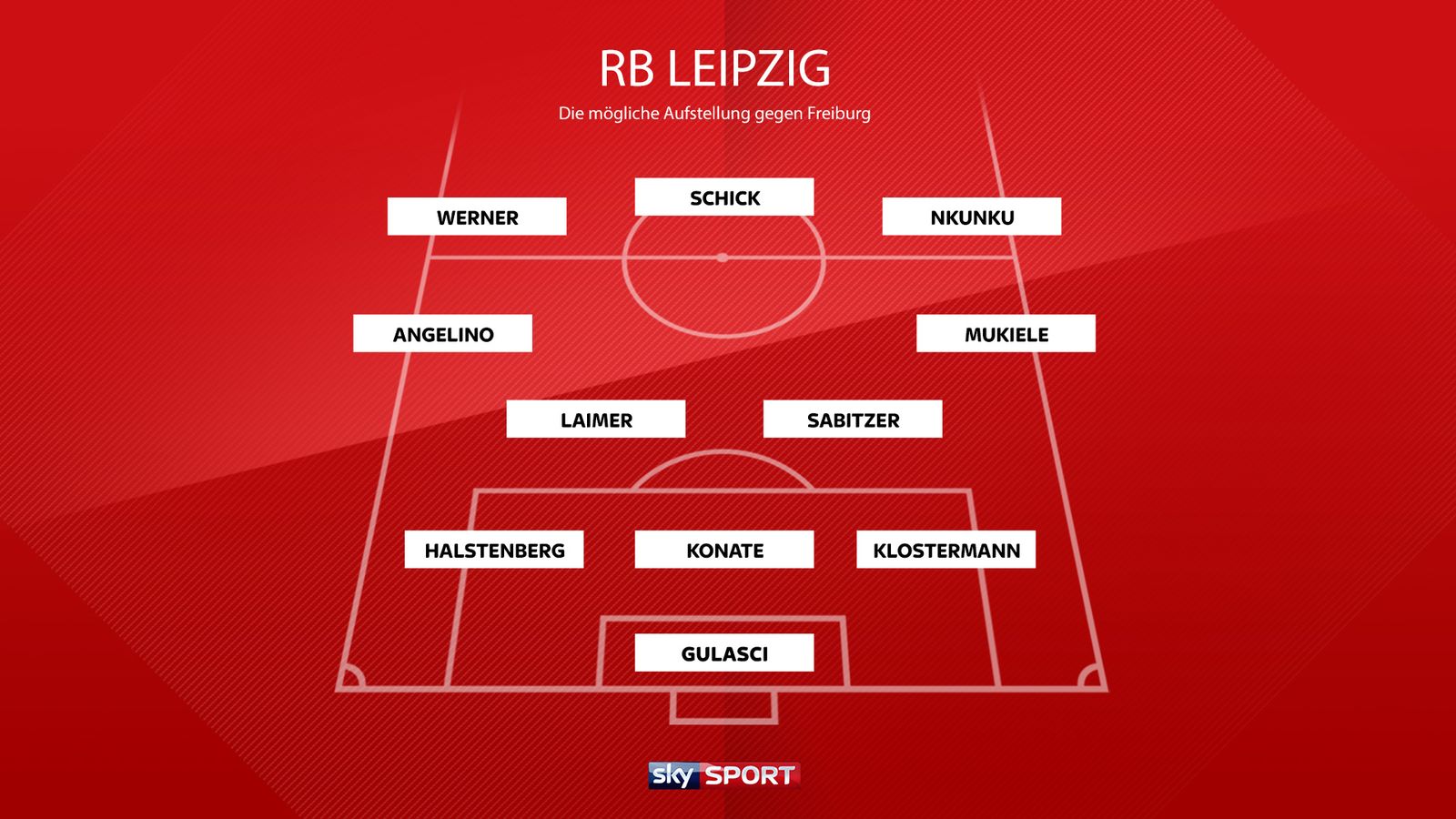 Bundesliga: Voraussichtliche Aufstellung von Bayern, BVB & Co. am 26. Spieltag | Fußball News ...