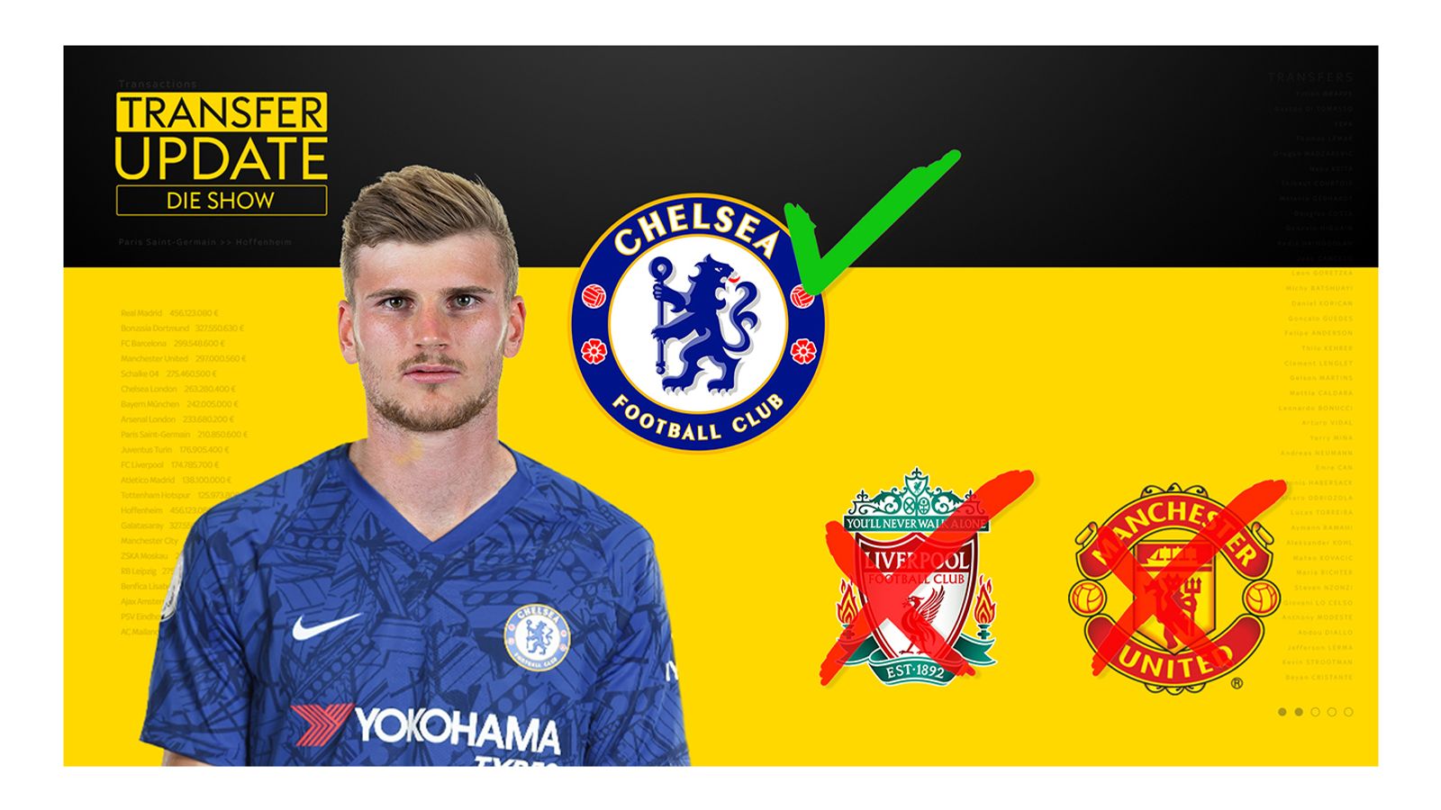 Transfer Update - die Show Folge 95: Werner-Wechsel - deswegen ist der ...