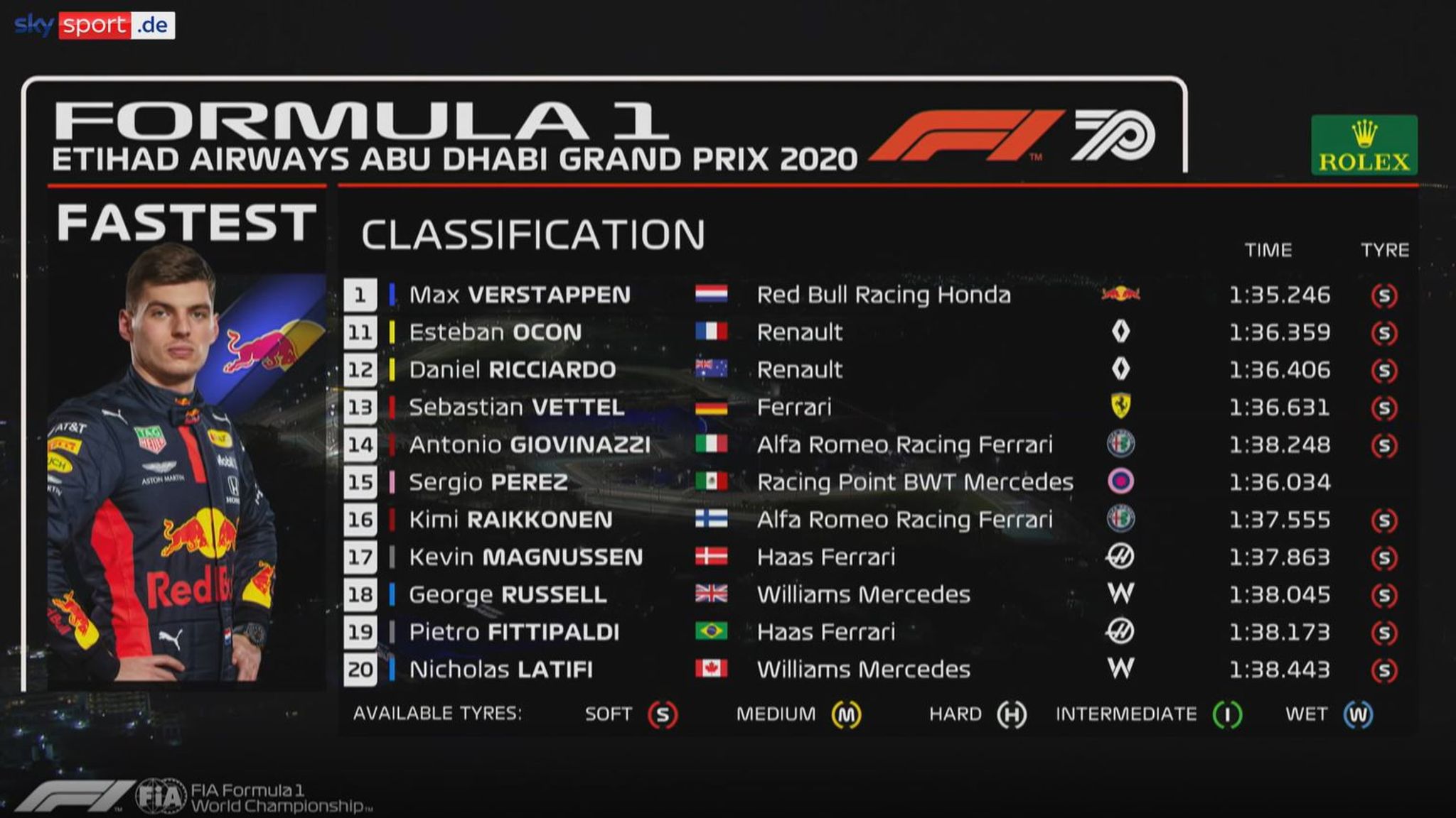 Formel 1 Qualifying Ergebnis