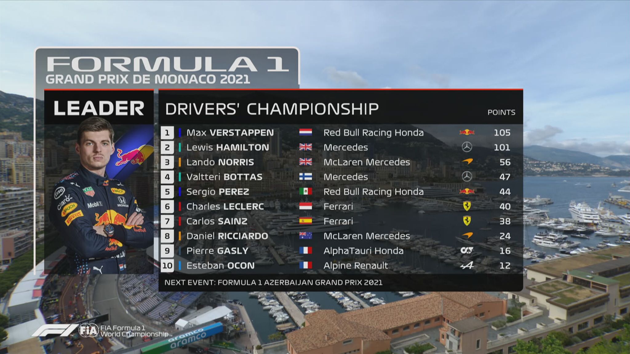 Formel 1 Aktueller Stand