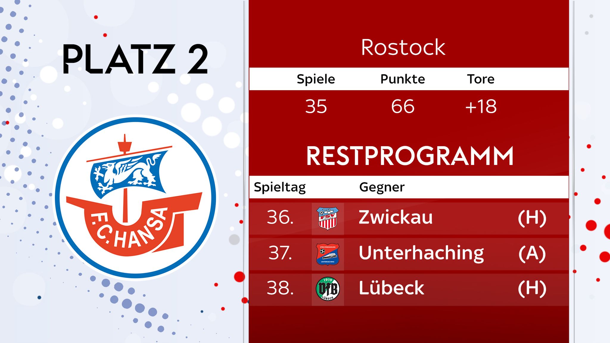 3. Liga News: Wilder Aufstiegskampf um 2. Liga - das Restprogramm ...