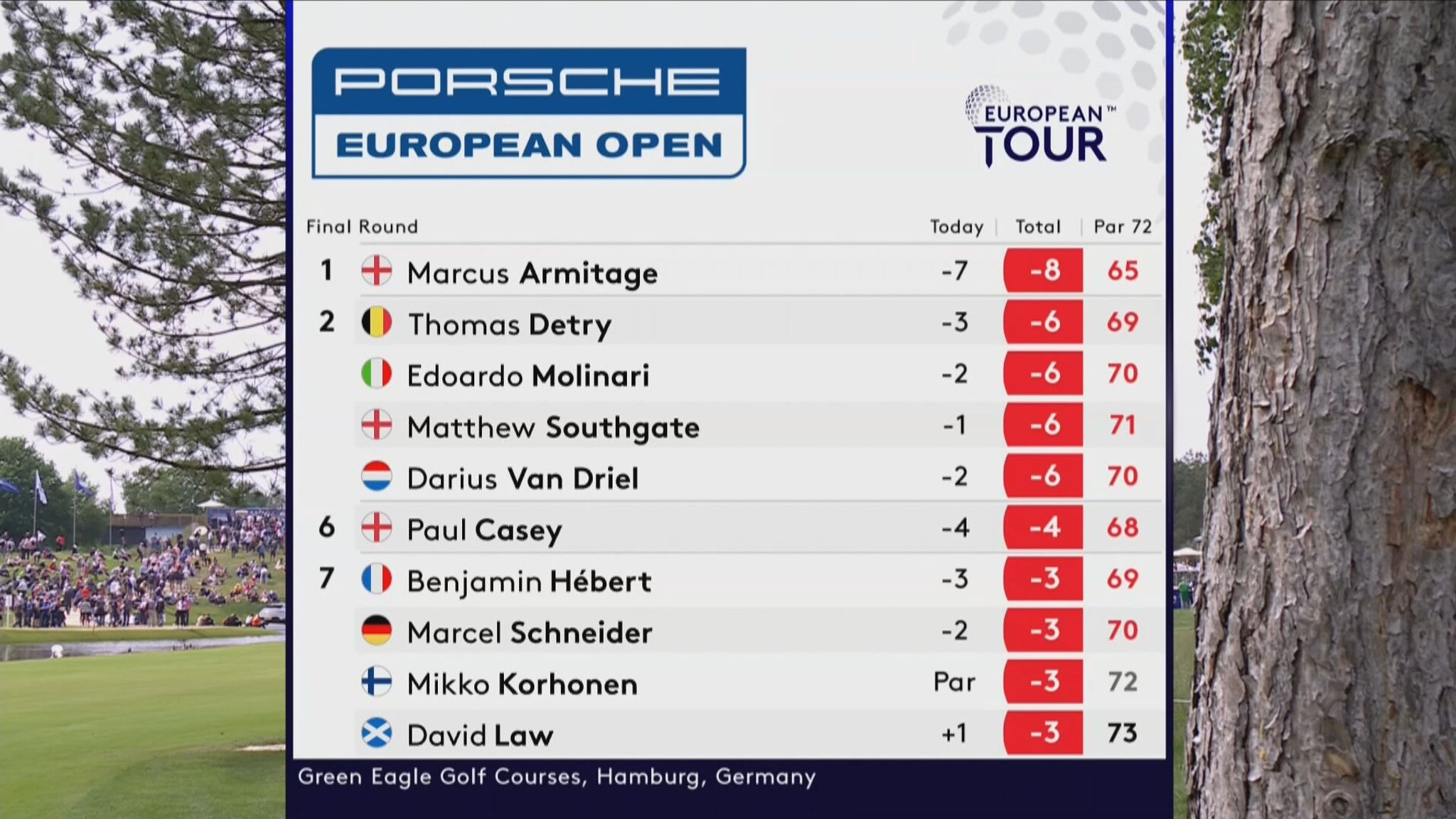 Golf News: Porsche European Open: Armitage feiert Sieg nach Aufholjagd ...