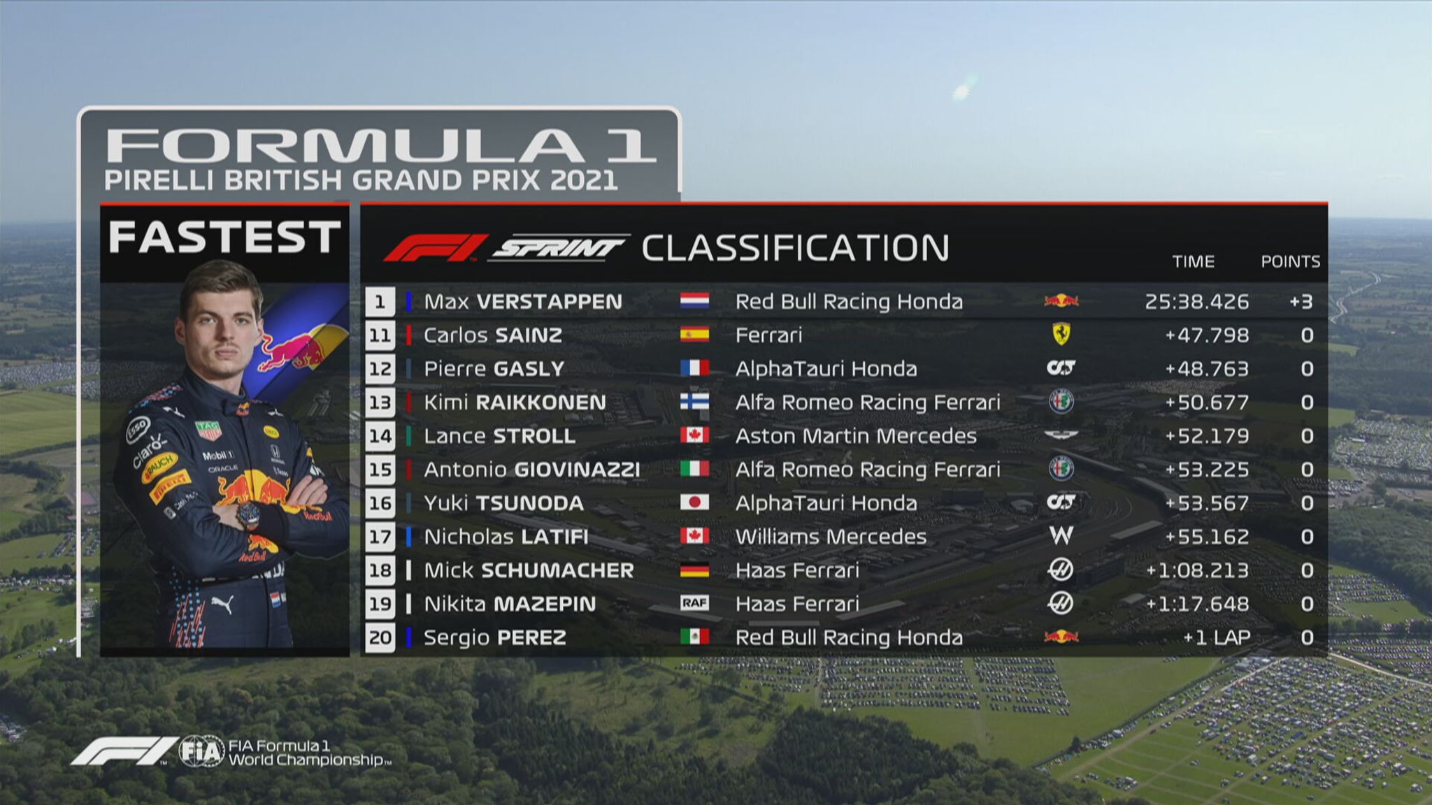Formel 1 Qualifying Ergebnisse Silverstone