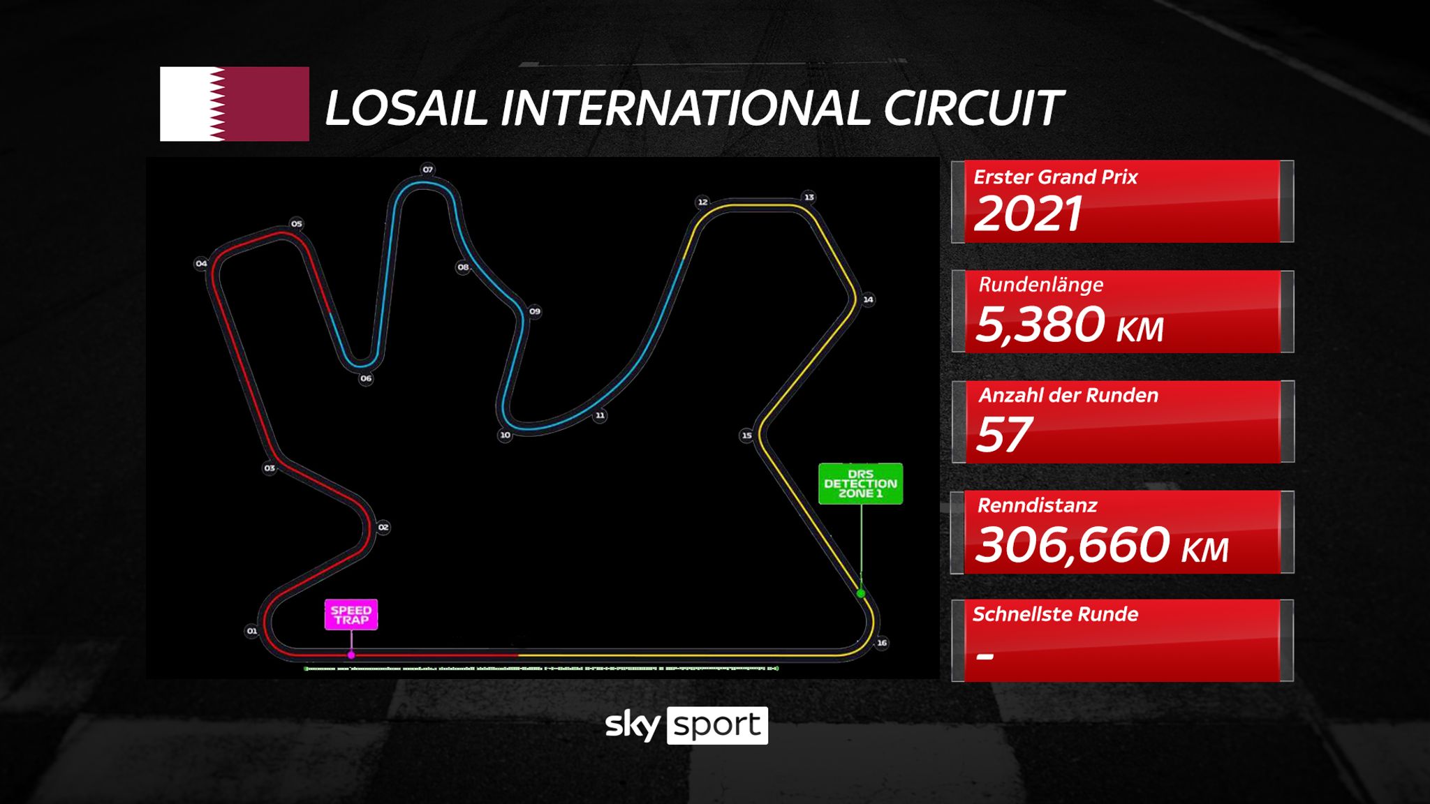 Formel 1 Der Losail International Circuit In Katar Im Porträt Formel