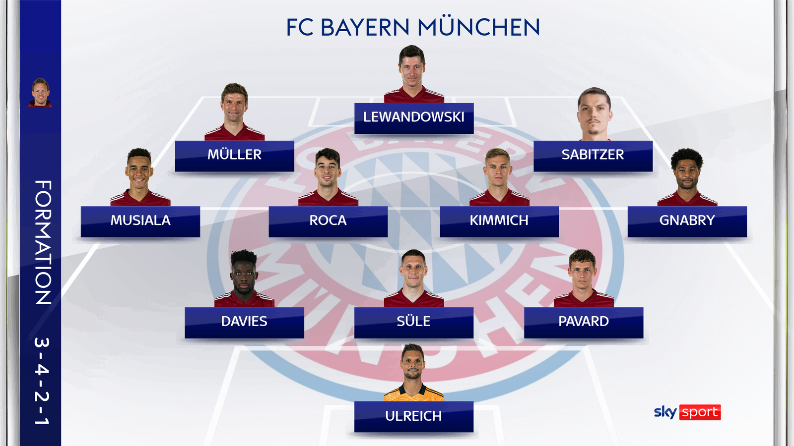 FC Bayern News: Die aktuelle Situation beim deutschen Rekordmeister ...