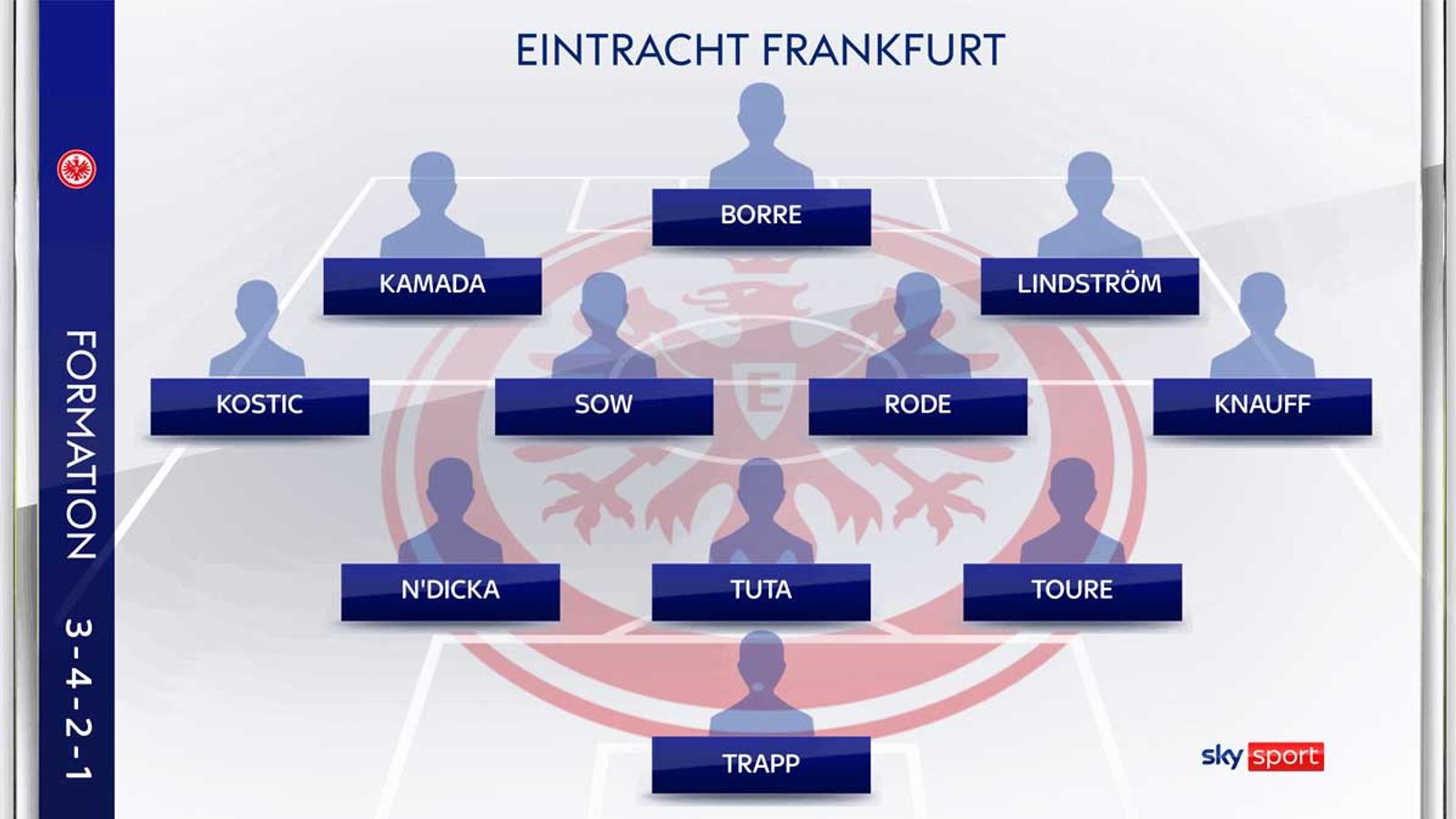 Europa League: Die voraussichtliche Aufstellung von Eintracht Frankfurt ...
