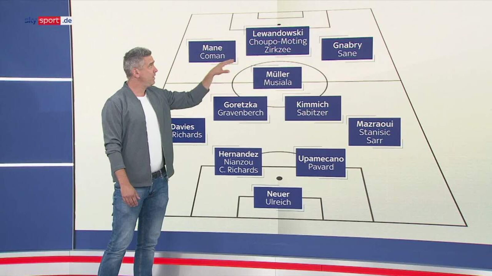 FC Bayern: Der Kader in der Analyse | Fußball News | Sky Sport