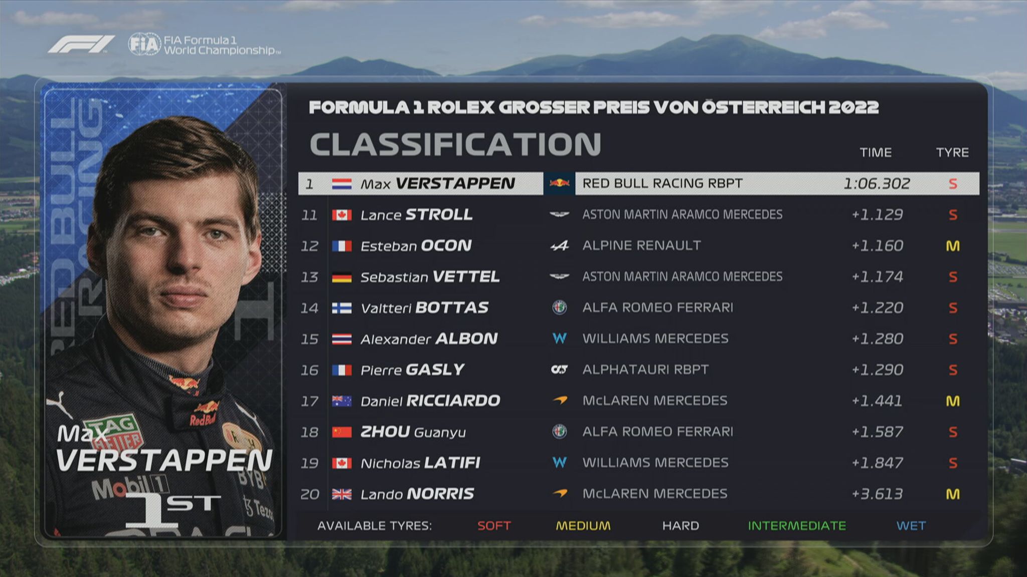 Bildergalerie Formel 1: Ergebnisse 1. Freies Training in Spielberg ...