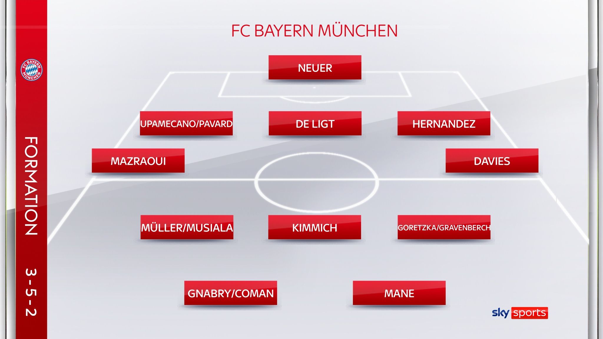 FC Bayern: Neue Optionen für Nagelsmann mit Abwehrboss de Ligt ...