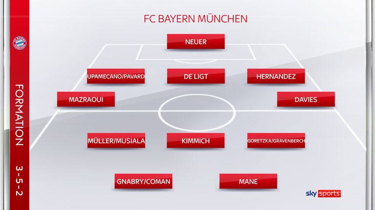 FC Bayern: Neue Optionen für Nagelsmann mit Abwehrboss de Ligt ...