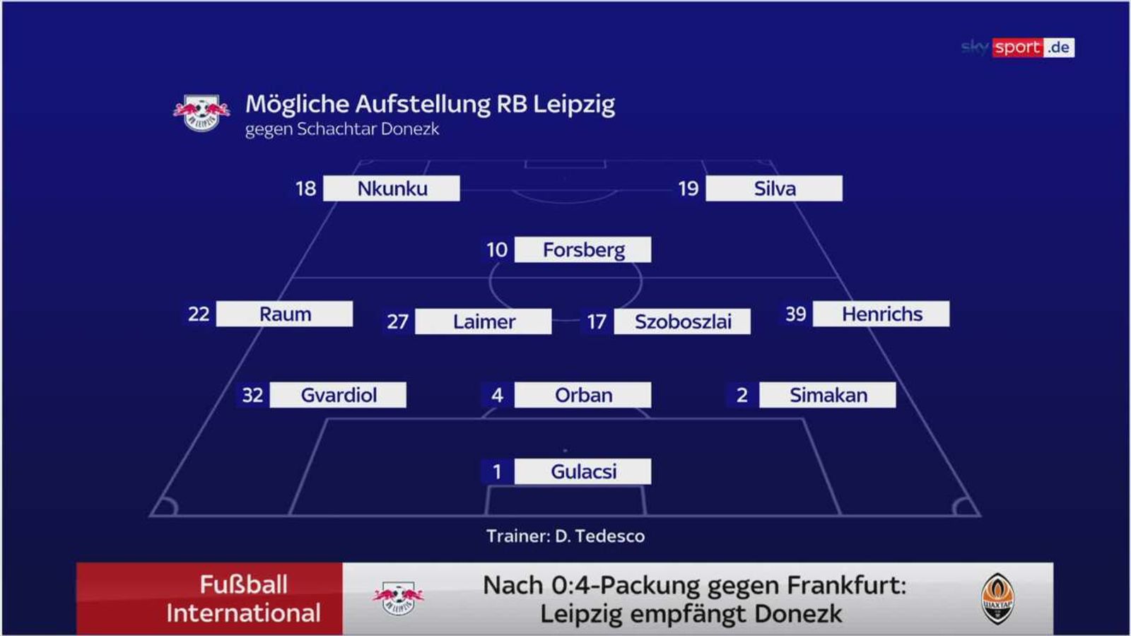 RB Leipzig: Mögliche Aufstellung gegen Donezk | Fußball News | Sky Sport