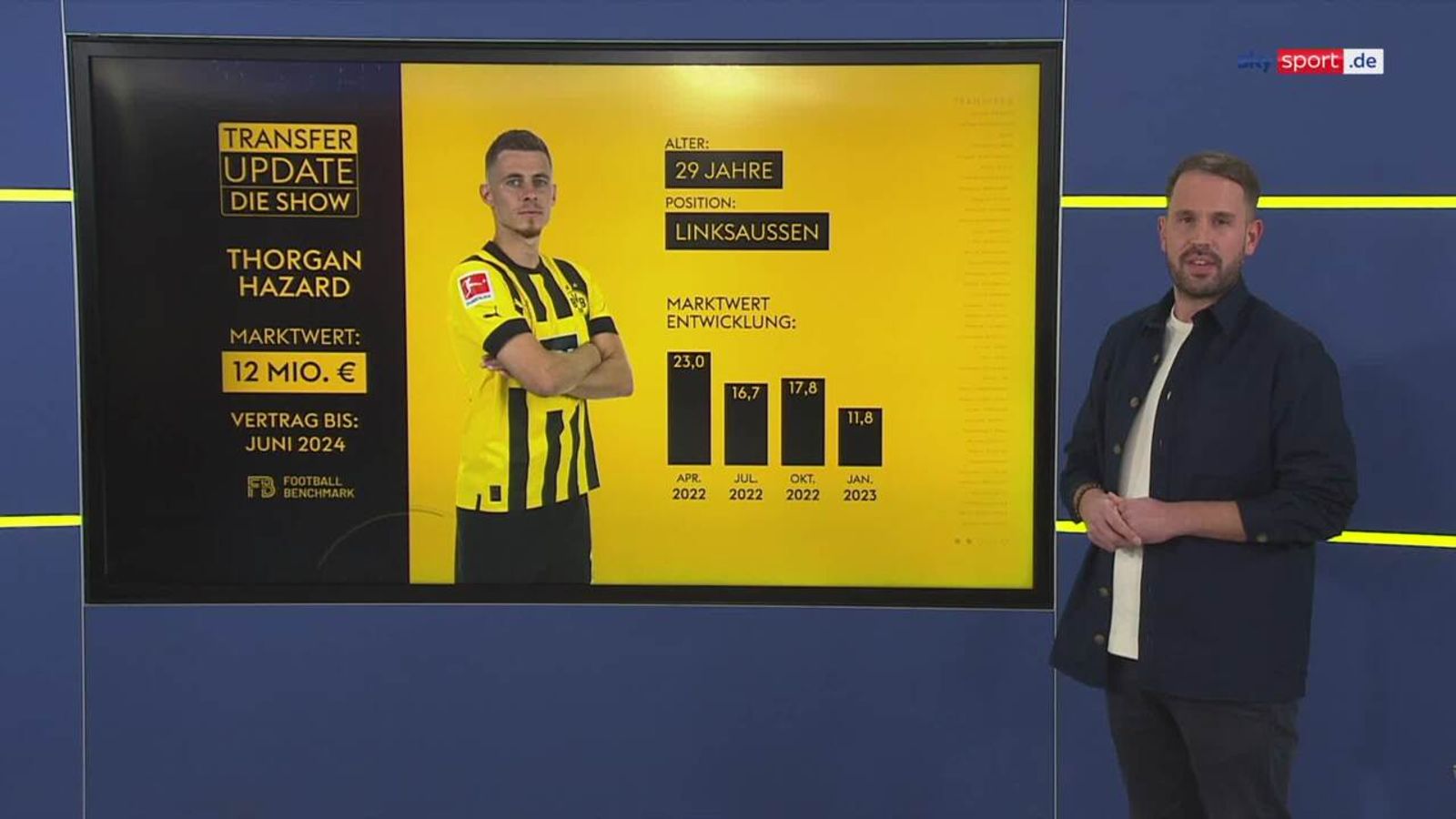 Transfer Update: Thorgan Hazard kurz vor Abschied von Borussia Dortmund ...