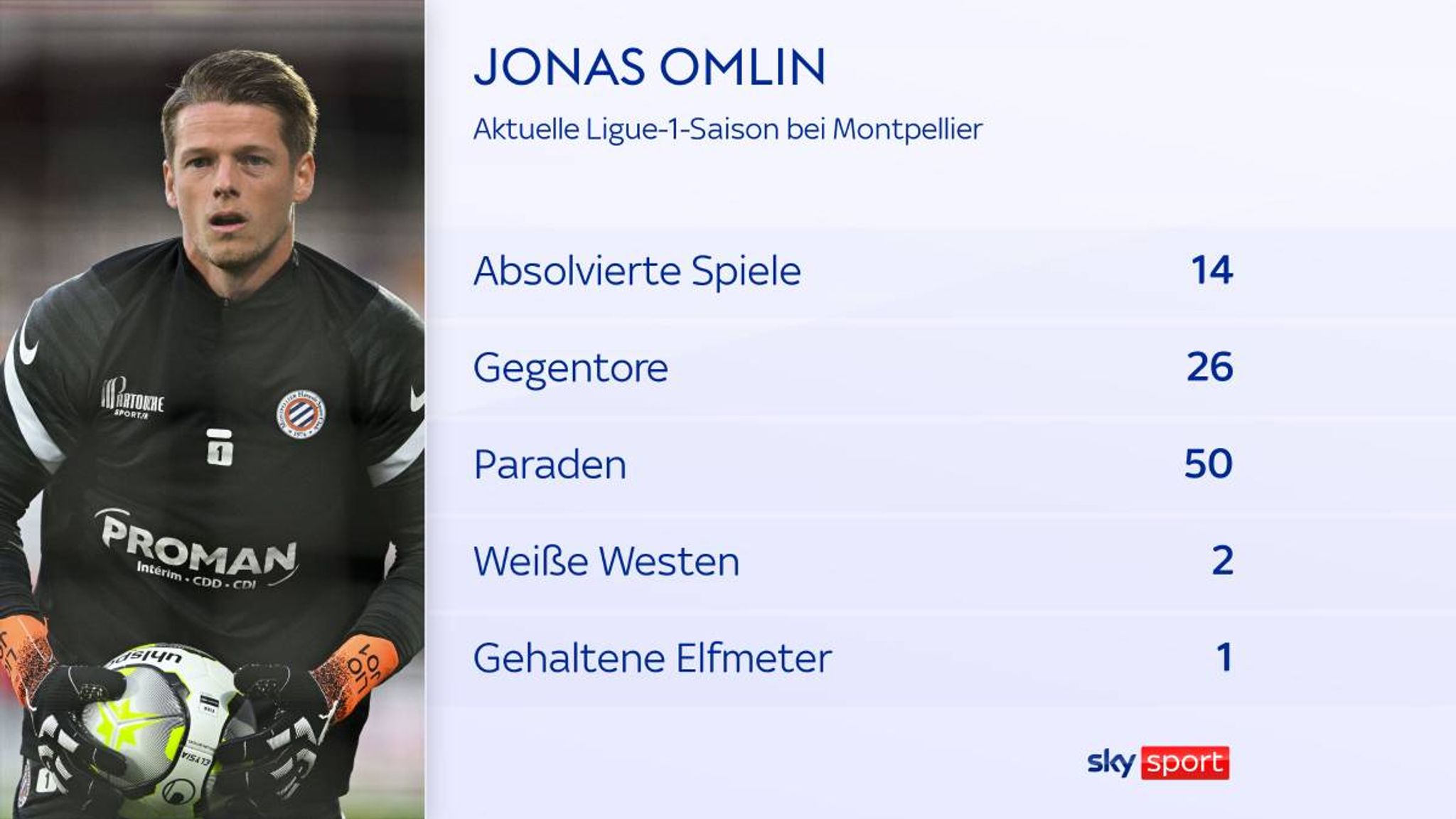 Gladbachs Wunschkandidat: Jonas Omlin ist Sommers Zahlendouble nur ...