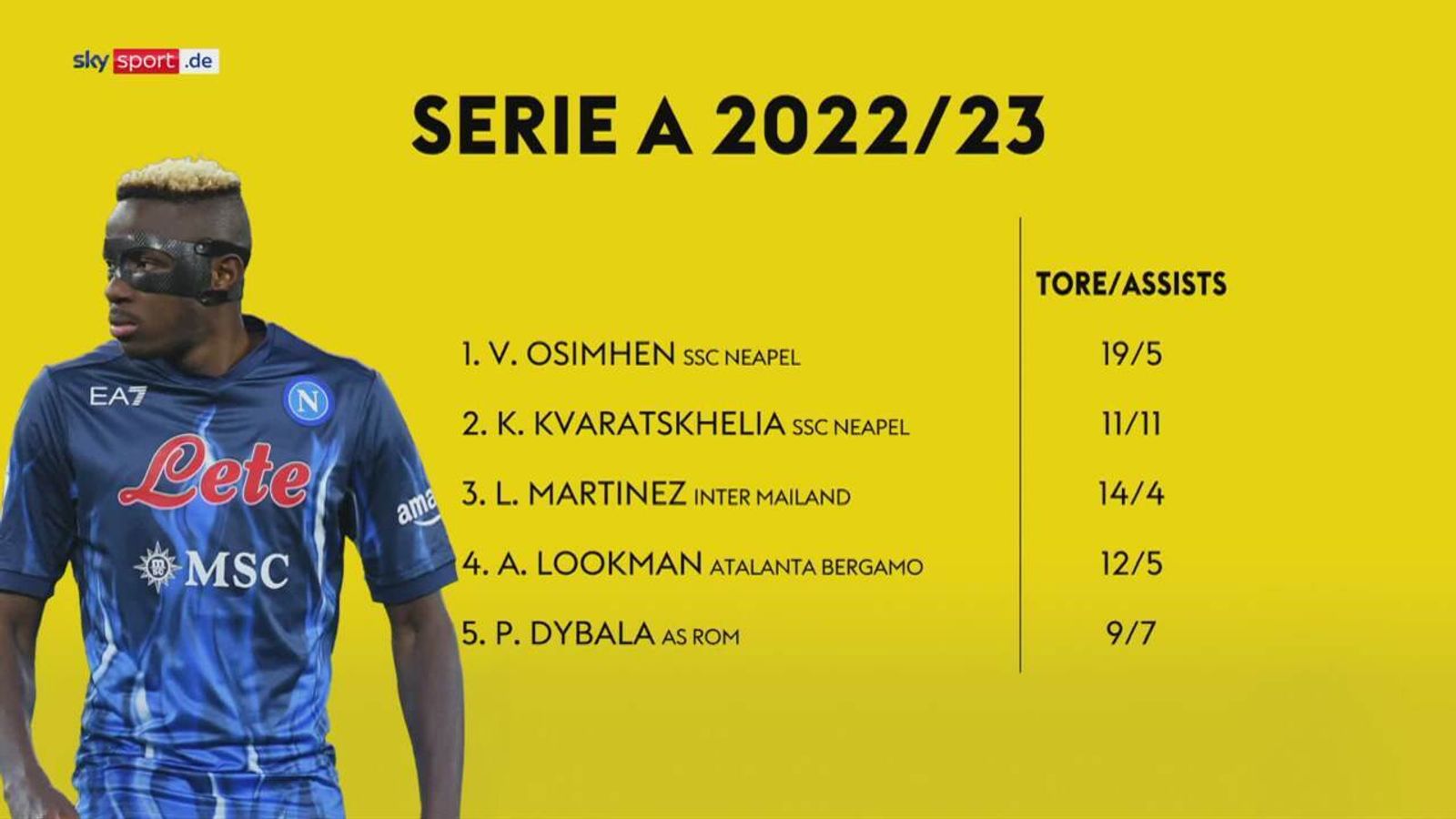 Serie A: Osimhen heiß begehrt auf dem Transfermarkt | Fußball News ...