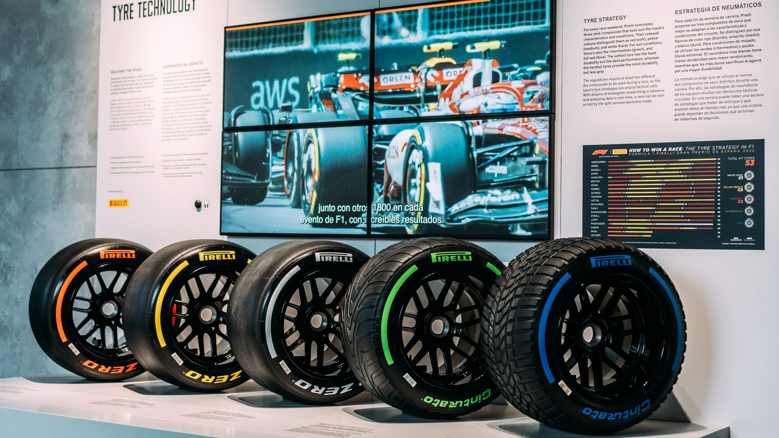 Formel 1: Impressionen vom neueröffneten Formel 1-Museum in Madrid ...