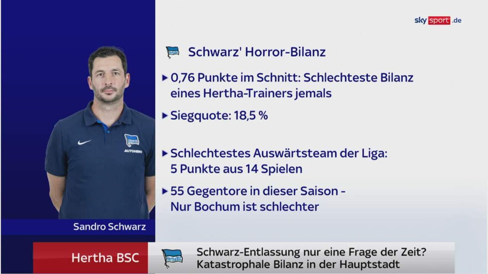 Hertha BSC: Wie geht es weiter mit Trainer Sandro Schwarz | Fußball News | Sky Sport
