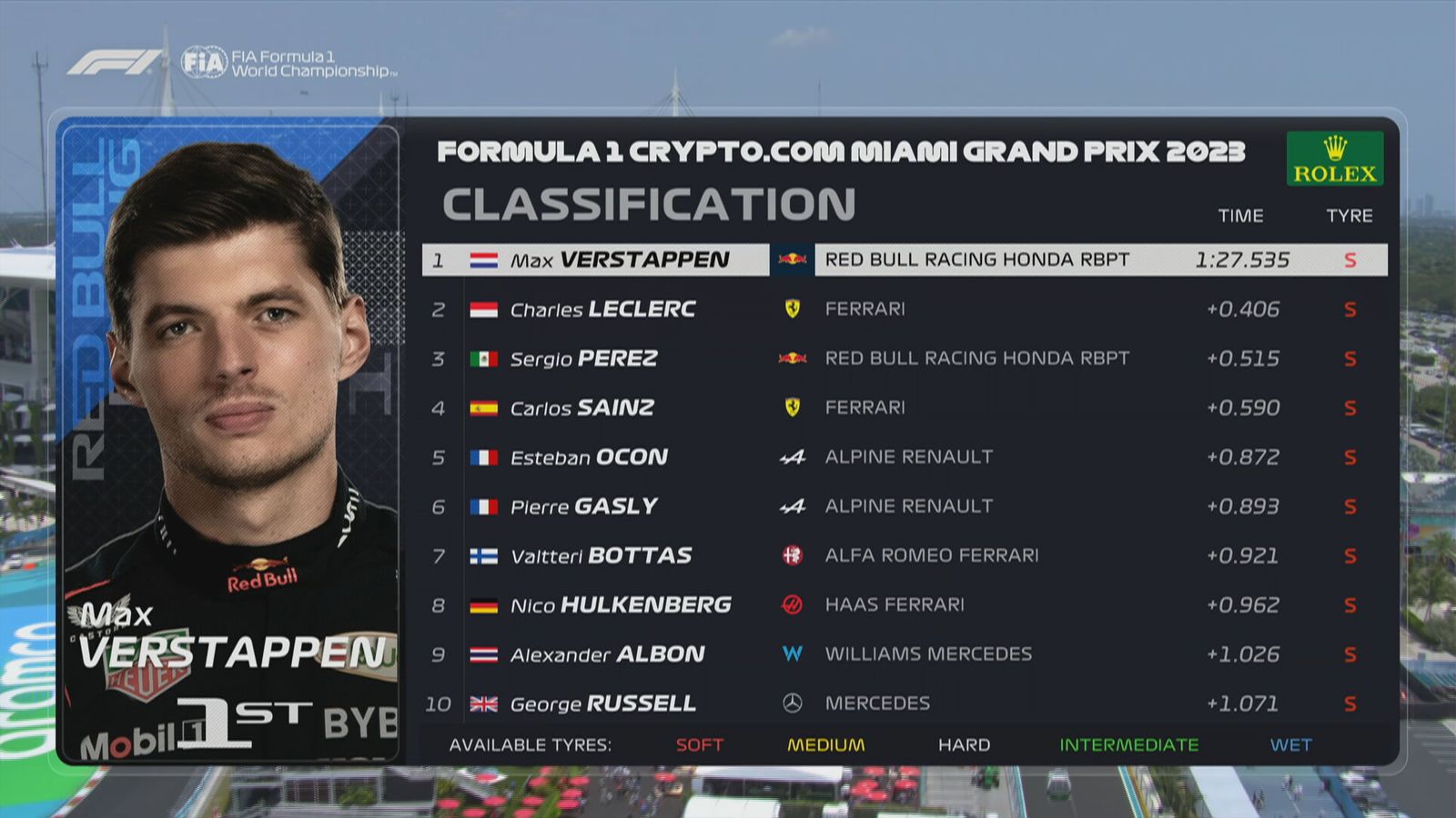 Formel 1 Ergebnisse Miami