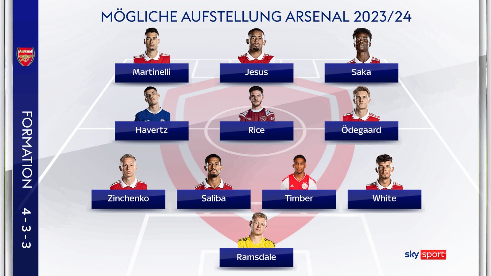 Arsenal: Kai Havertz bei den Gunners in neuer Rolle - mögliche Start ...