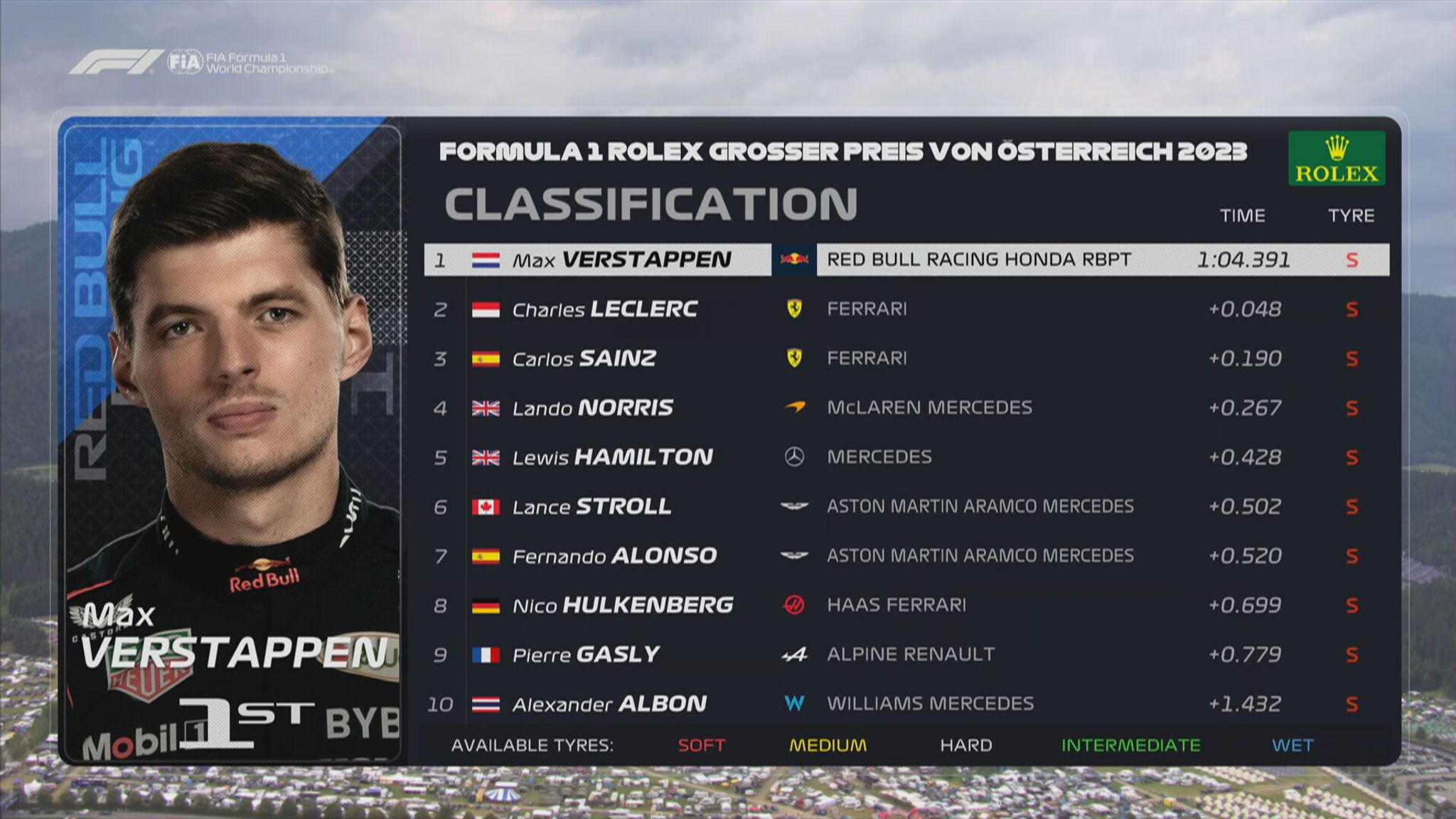 Formel 1: Max Verstappen startet beim GP von Österreich von der Pole ...