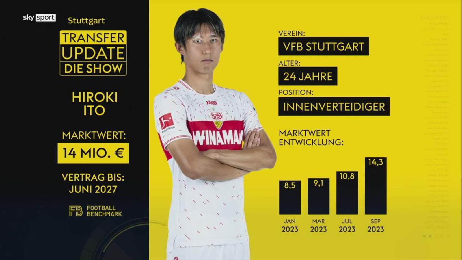 So hoch ist die Ausstiegsklausel bei VfB-Spieler Hiroki Ito | Fußball News | Sky Sport