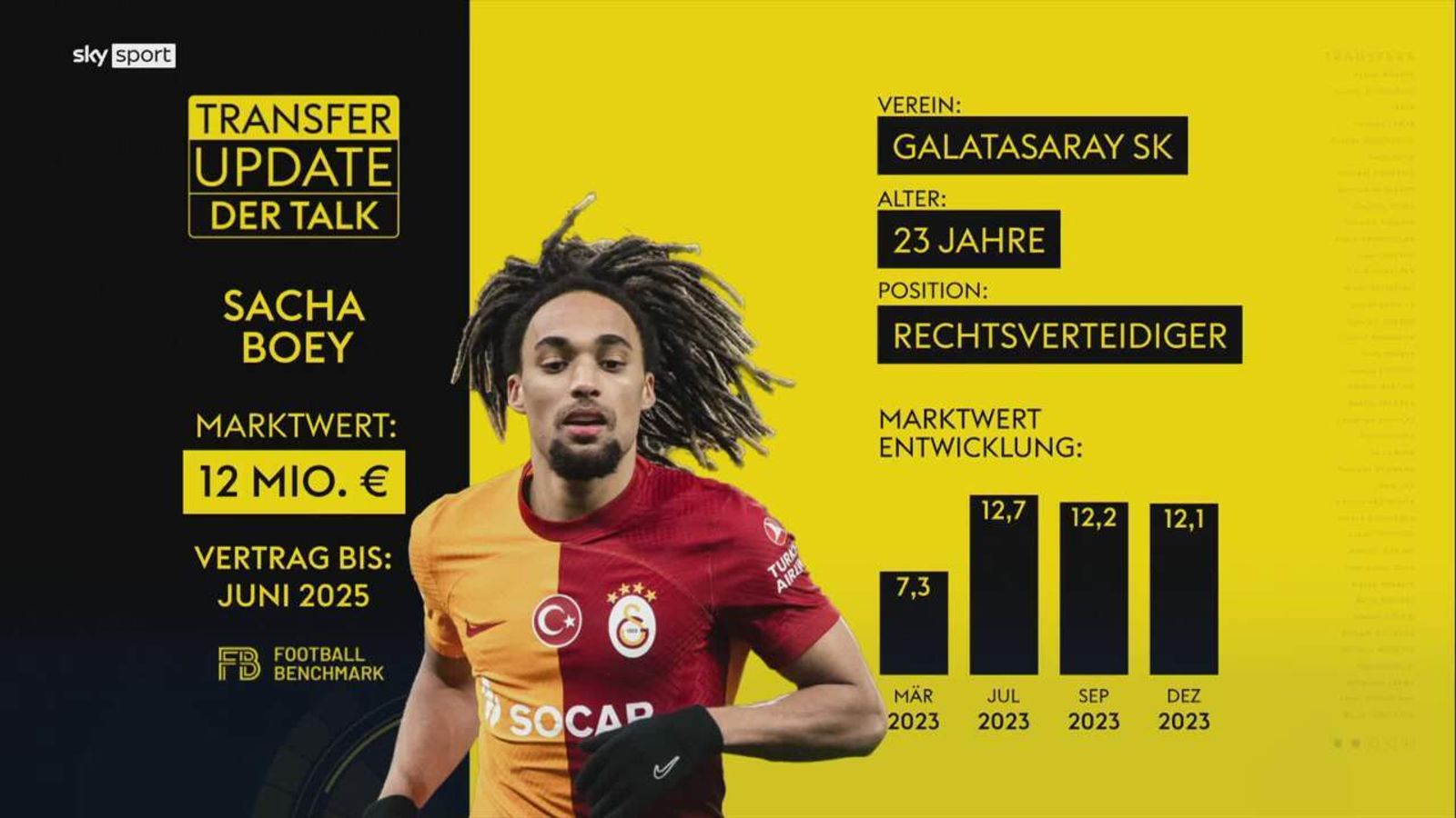 Boey von Galatasaray beim FC Bayern wieder im Rennen - Sky Info ...