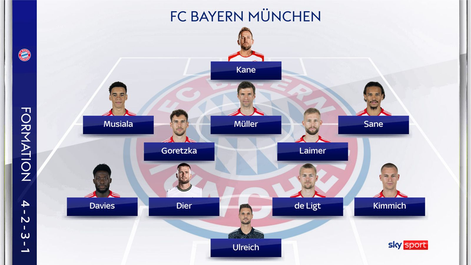 Voraussichtliche Aufstellungen zum Klassiker zwischen FC Bayern und ...