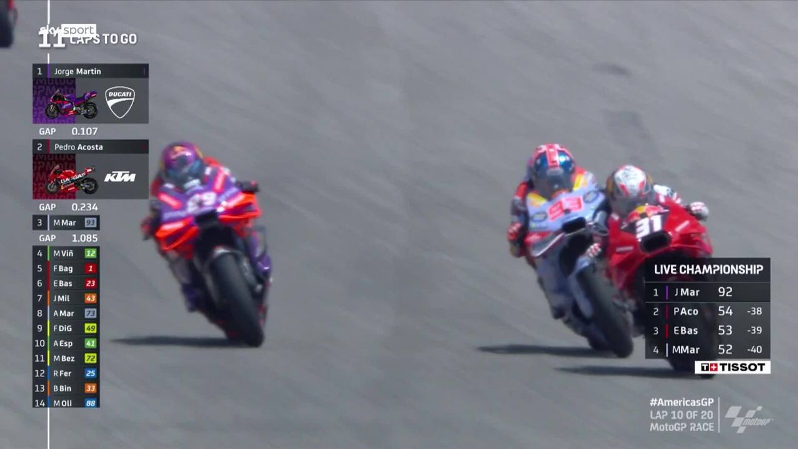 MotoGP | Moto3 | Moto2 | Alle Highlights vom Sonntag beim GP of the Americas | MOTO GP News ...