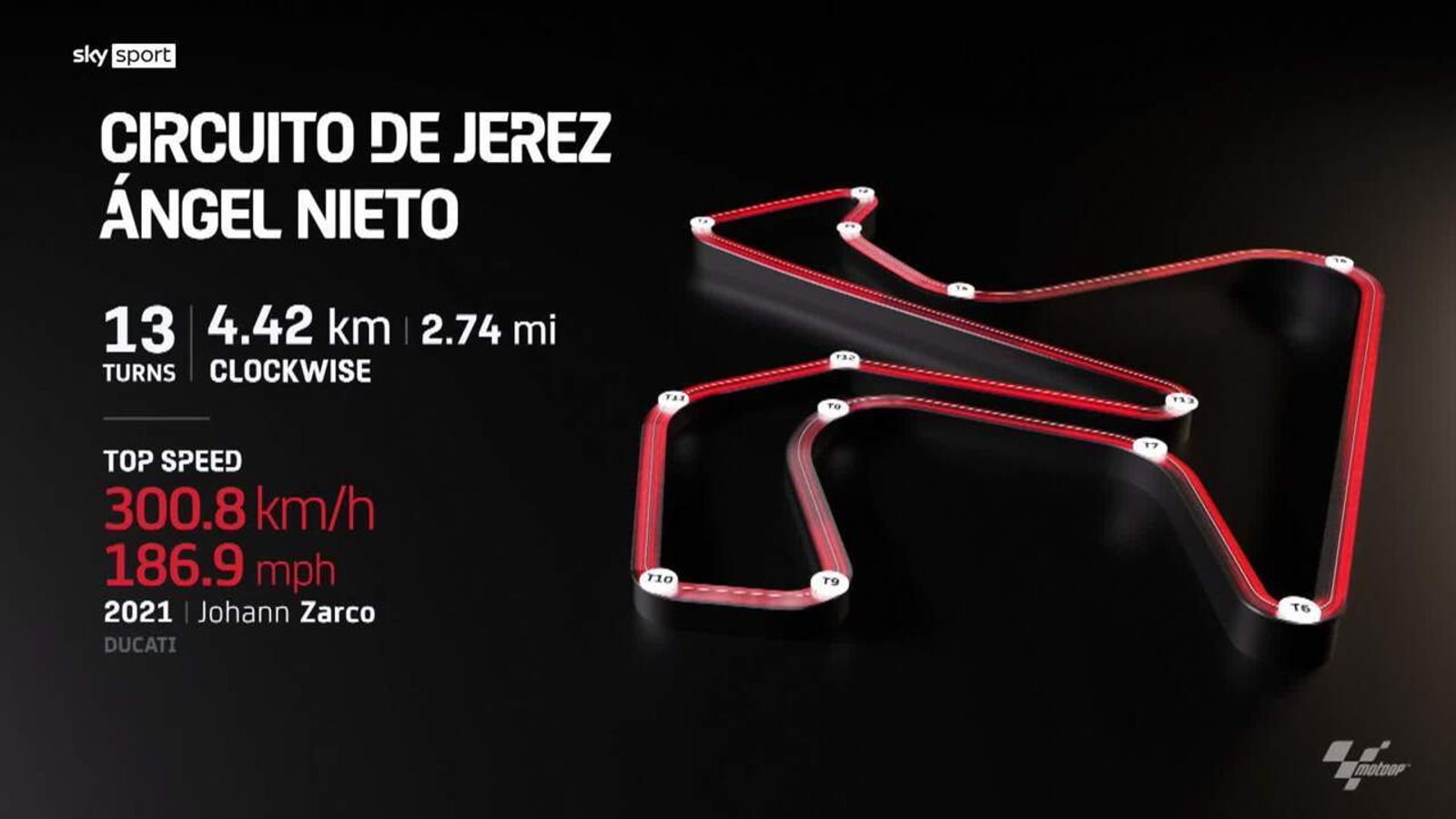 MotoGP | Die Streckenbesonderheiten des Circuit de Jerez Angel Nieto ...
