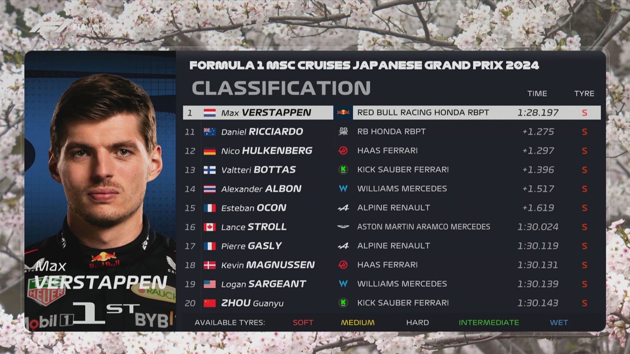 Max Verstappen holt die Pole im Qualifying von Suzuka | Formel 1 News ...