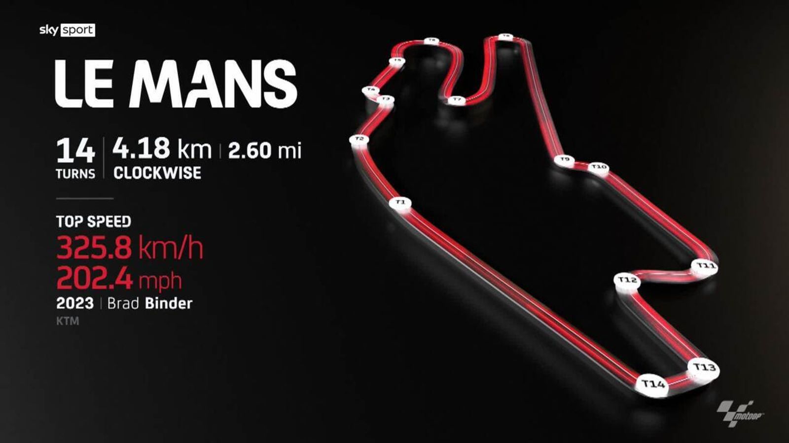 MotoGP | Die Streckenbesonderheiten der historische Strecke Le Mans | MOTO GP News | Sky Sport