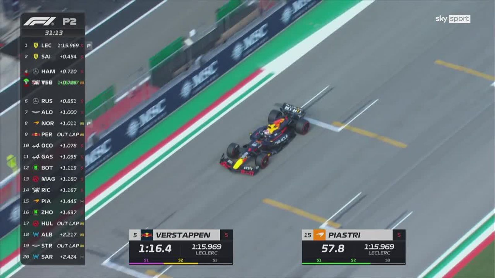 Formel 1 | Die Highlights des 2. Freien Trainings in Imola | Formel 1 ...