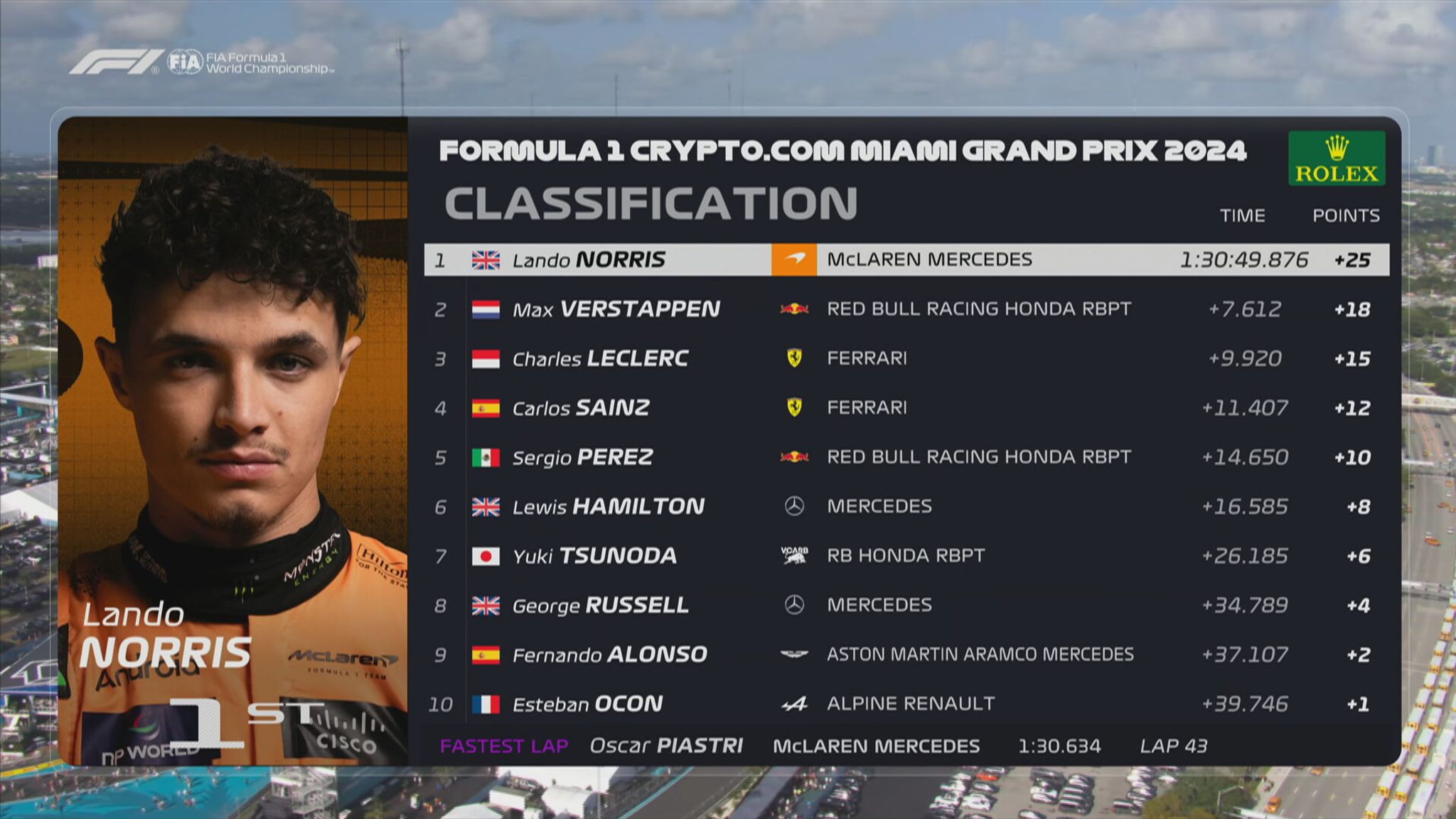 Ergebnis Formel 1 Miami