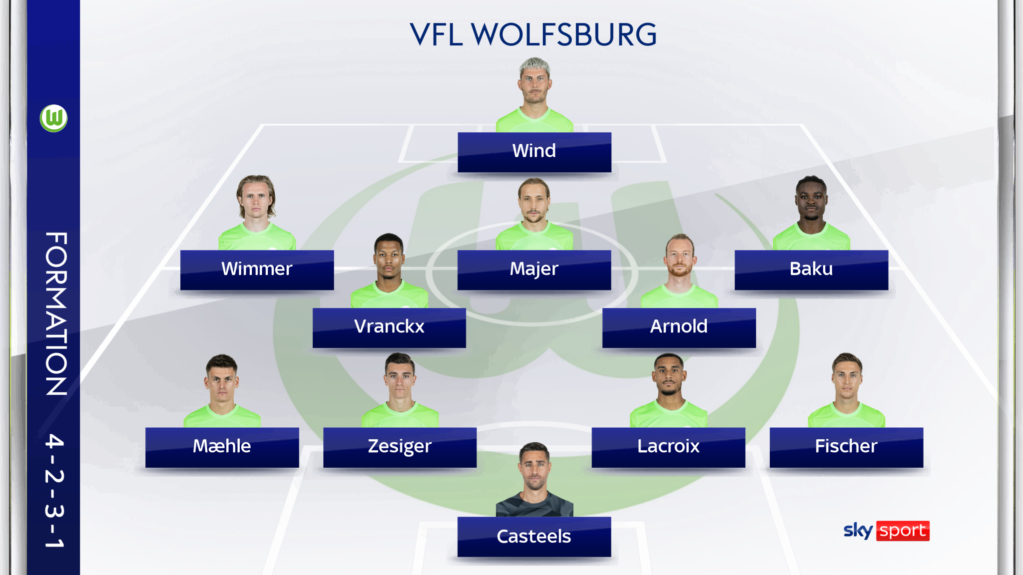 Voraussichtliche Aufstellung Wolfsburg