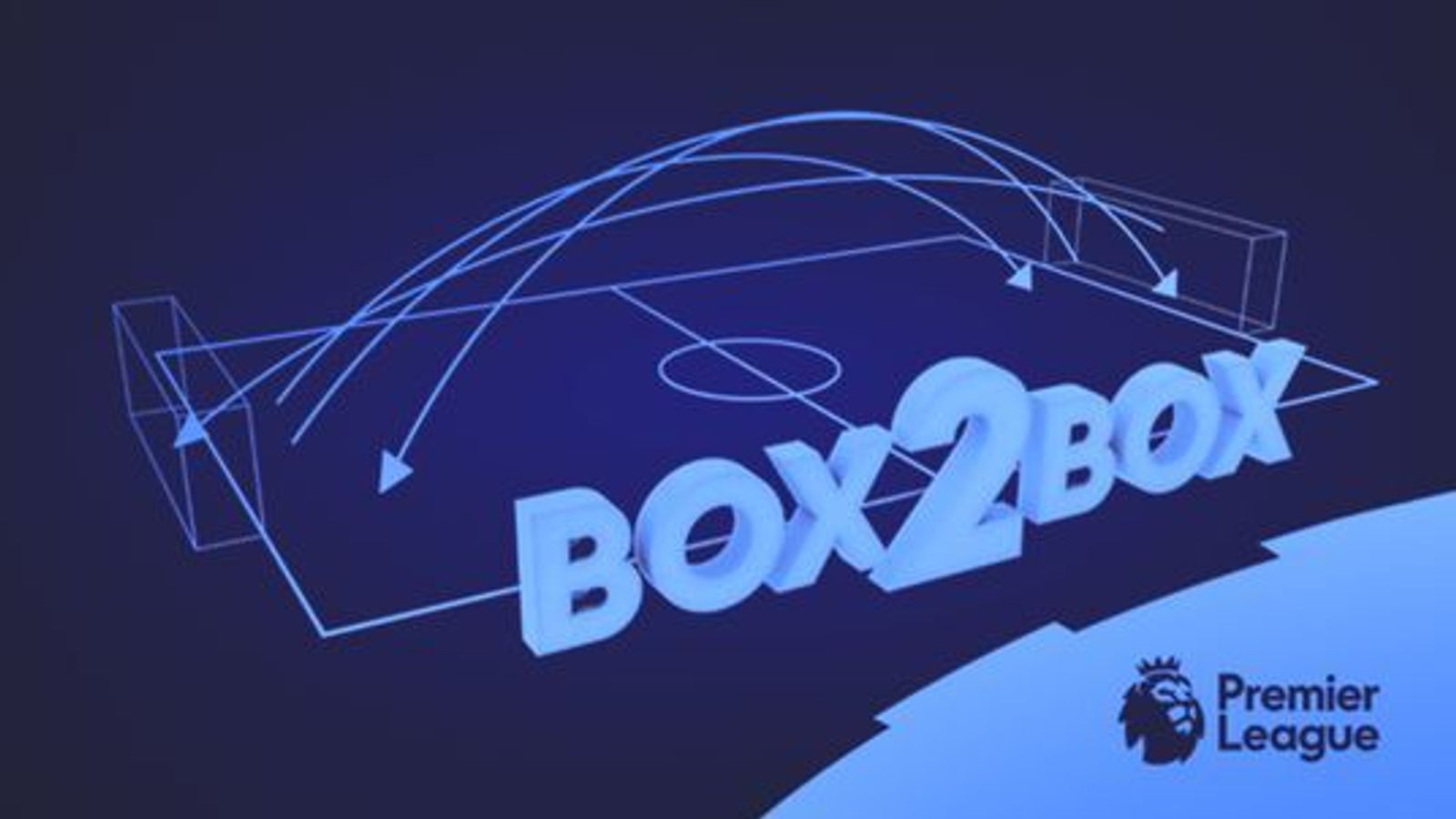 Box2Box - Episode 22 der Saison 2024/25 | Premier League | Fußball News ...