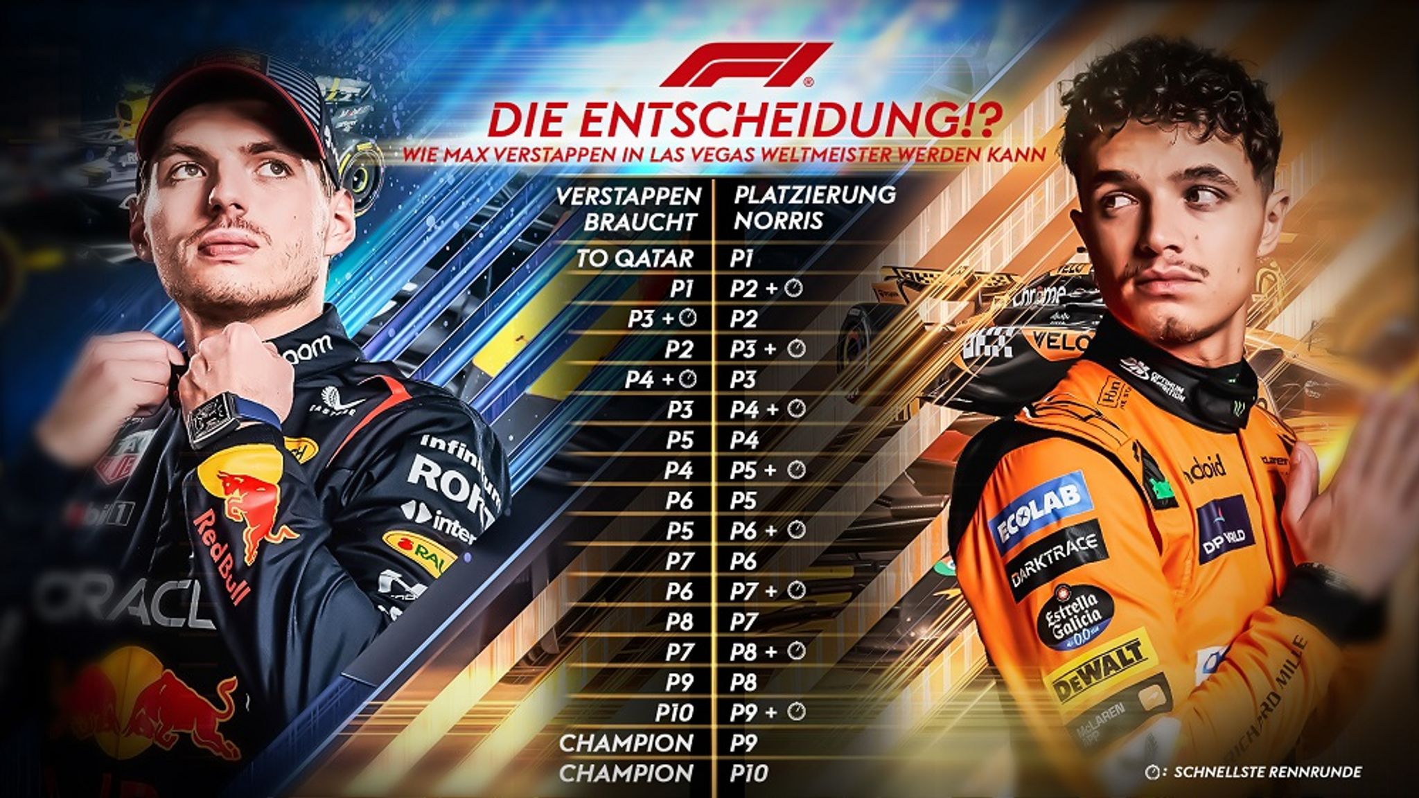 Max Verstappen kann sich beim GP von Las Vegas zum Weltmeister krönen ...