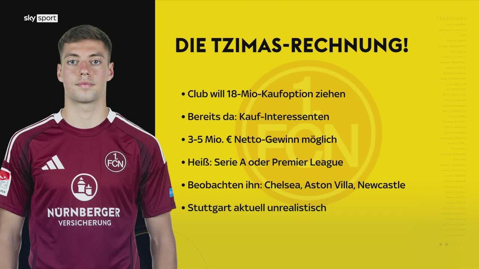 So läuft der Deal Tzimas-Deal von Nürnberg | Fußball News | Sky Sport