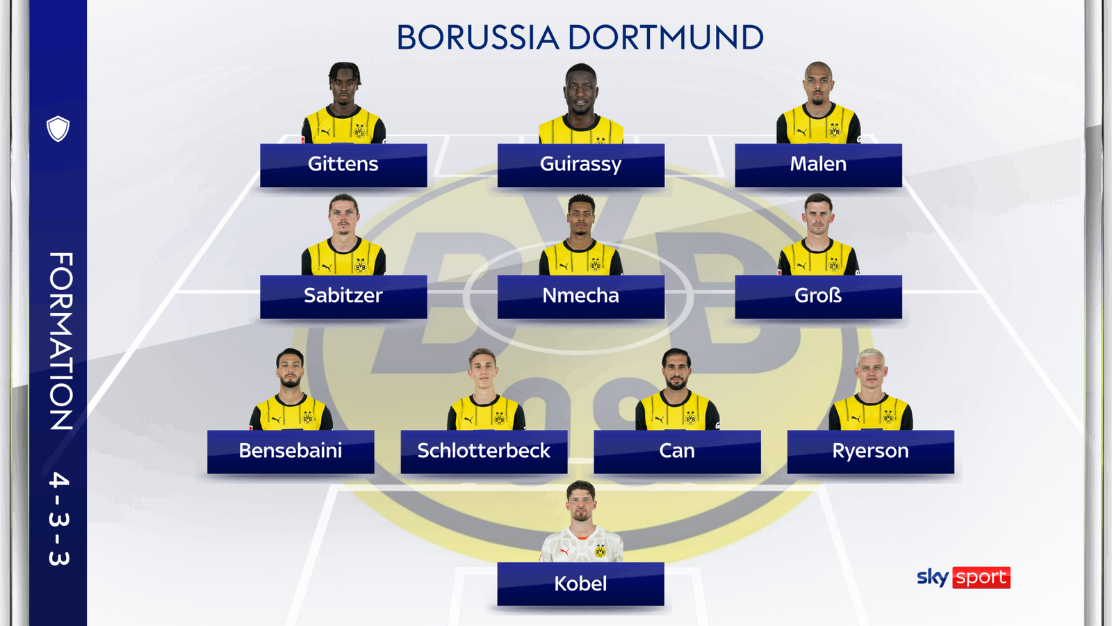 Der BVB trifft in der Champions League auf den FC Barcelona | Fußball News | Sky Sport