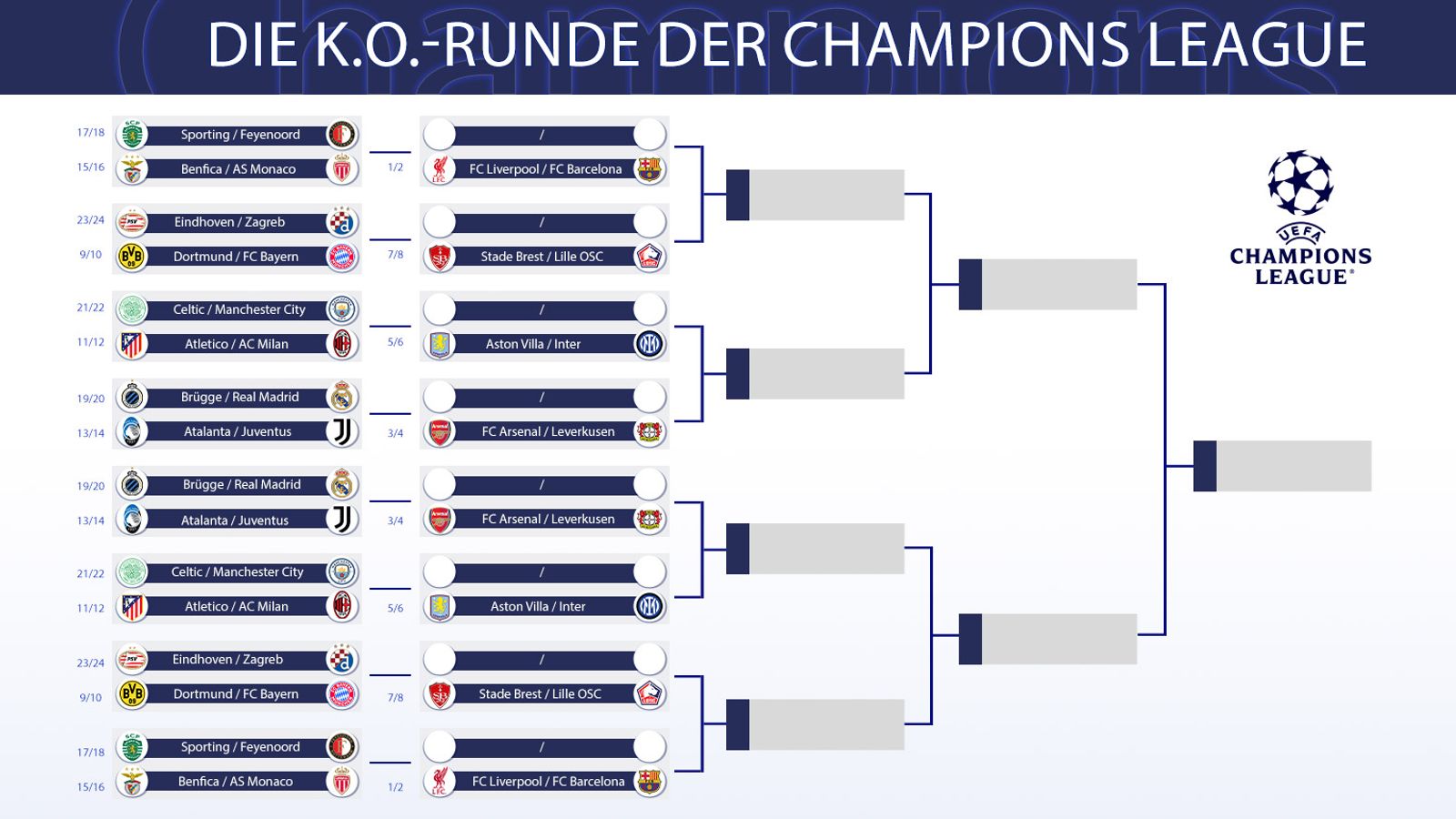 Achtelfinale & Playoffs - so würde die K.o.-Runde der Champions League ...