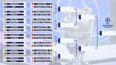 Achtelfinale & Playoffs - so sieht die K.o.-Runde der Champions League ...