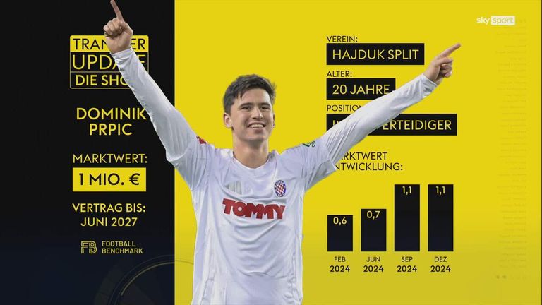 HSV will Dominik Prpic von Hajduk Split verpflichten | 2. Bundesliga ...