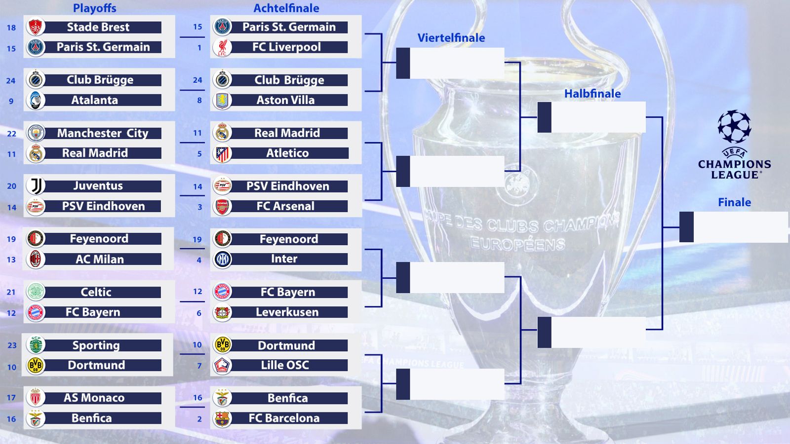 Stimmen von Bayern, Bayer und BVB zur Champions-League-Auslosung | Fußball News | Sky Sport