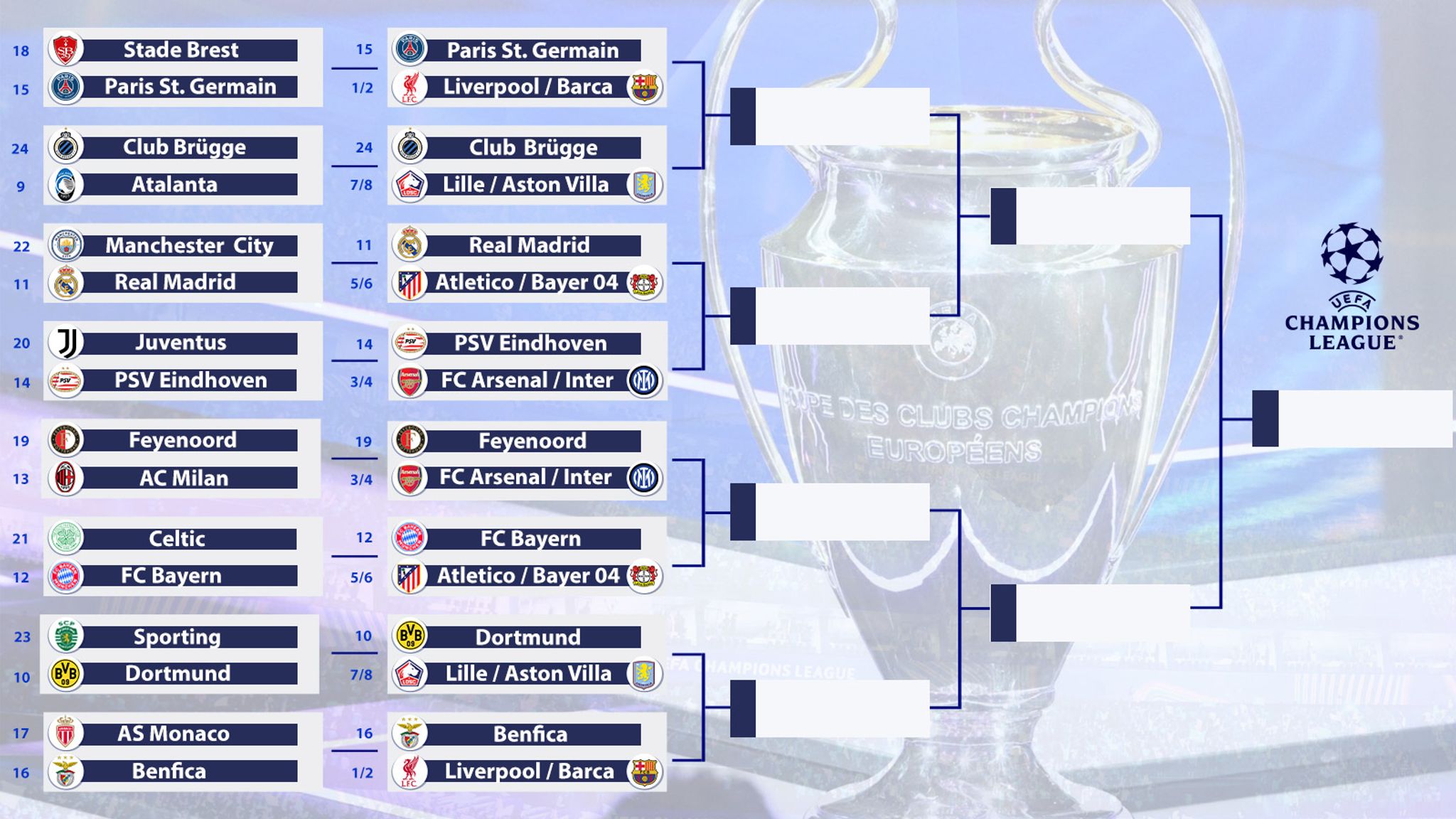 Auslosung Champions League Achtelfinale HEUTE LIVE: Alle Infos zur Übertragung | Fußball News ...