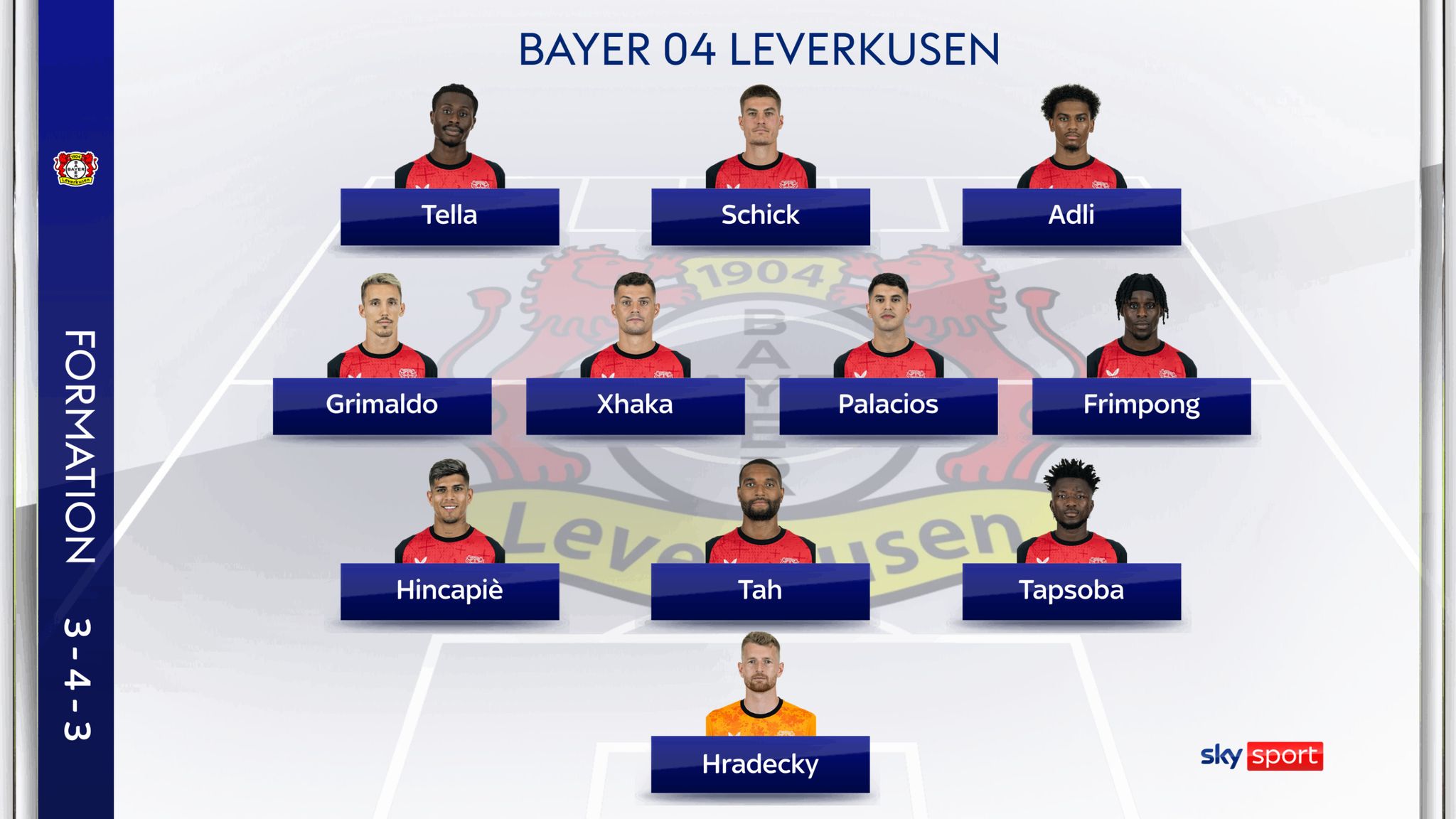 Die voraussichtlichen Aufstellungen von Leverkusen & Bayern | Fußball ...