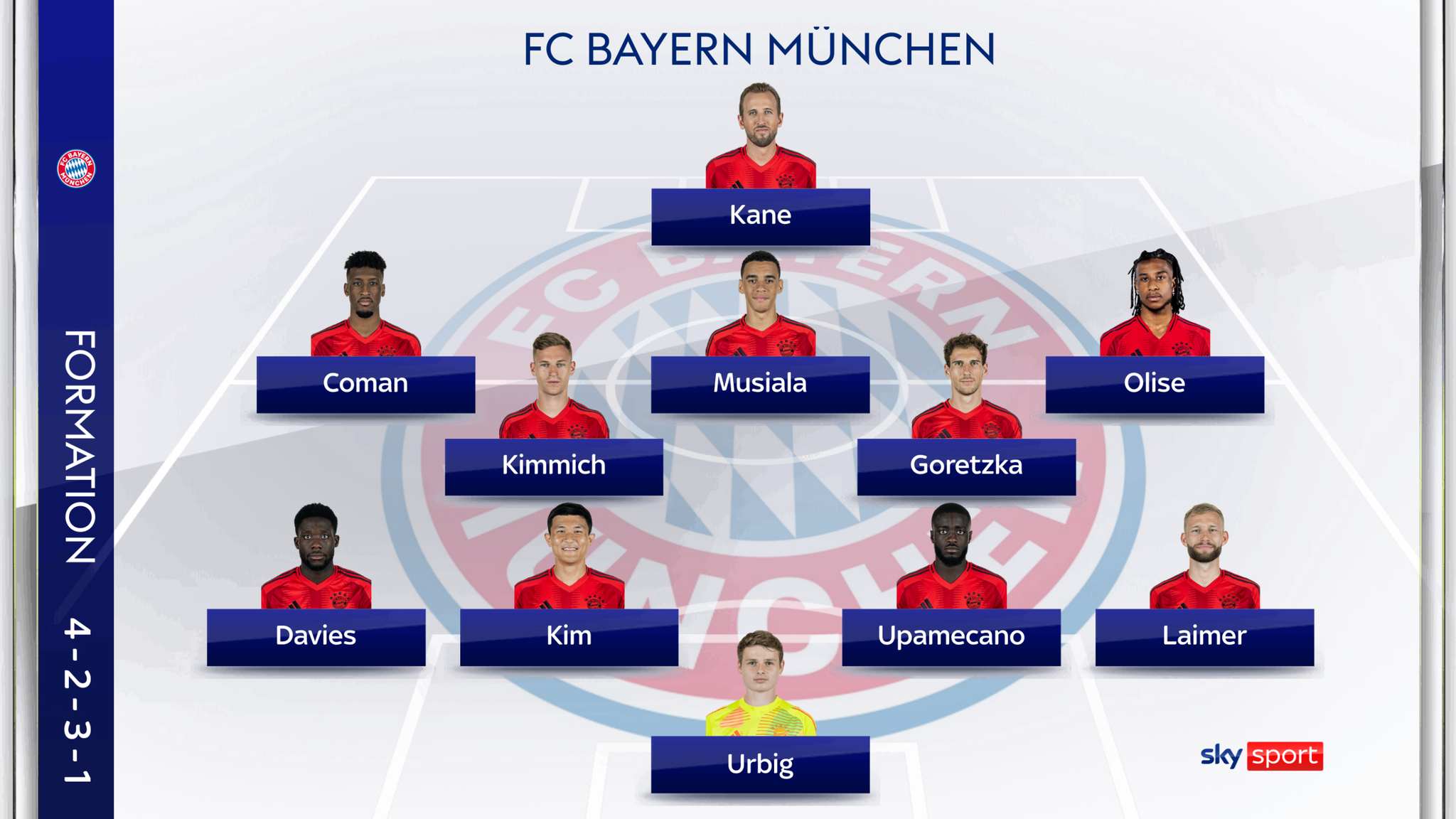 Die voraussichtlichen Aufstellungen von Leverkusen & Bayern | Fußball News | Sky Sport