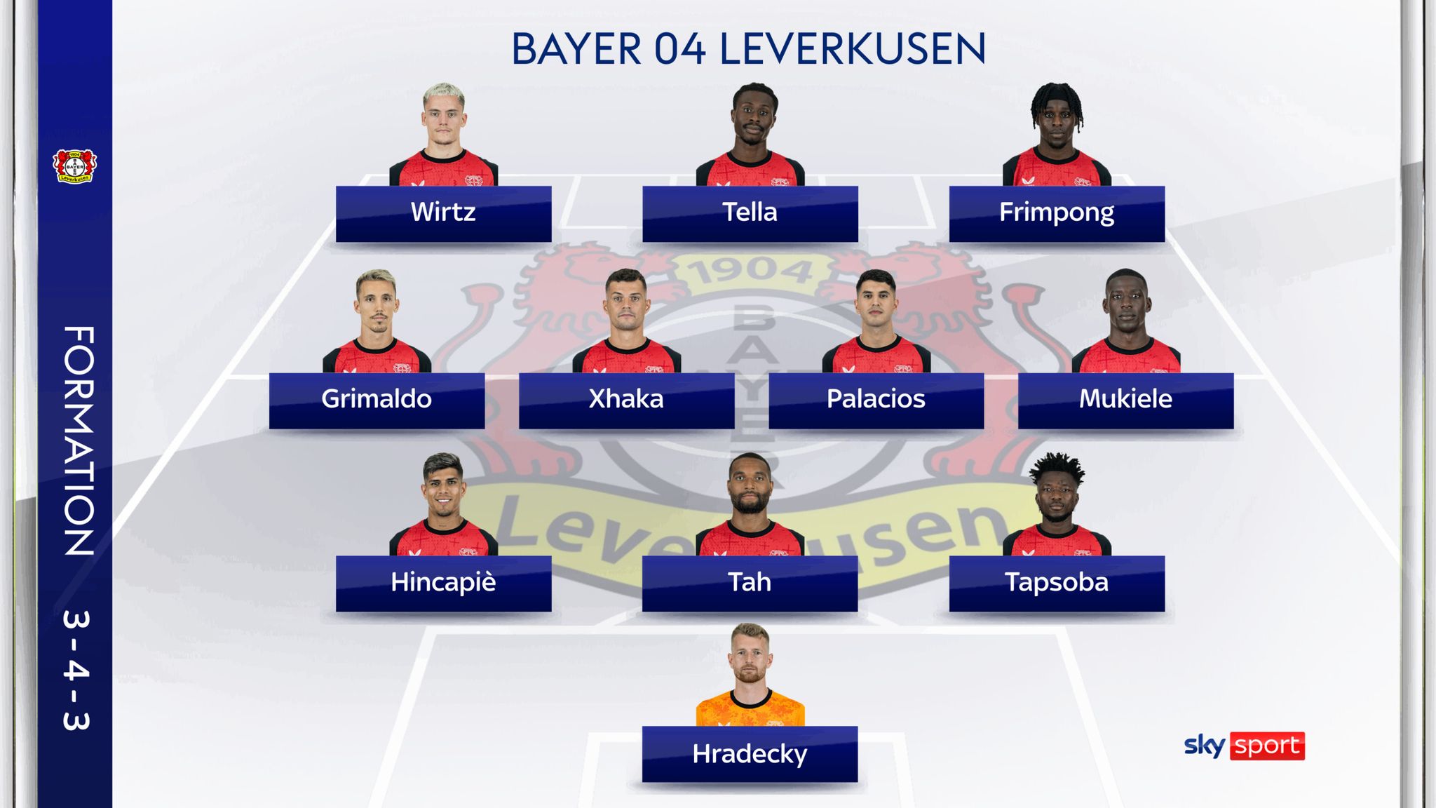 Die mögliche Aufstellungen des FC Bayern & von Bayer 04 Leverkusen | Fußball News | Sky Sport