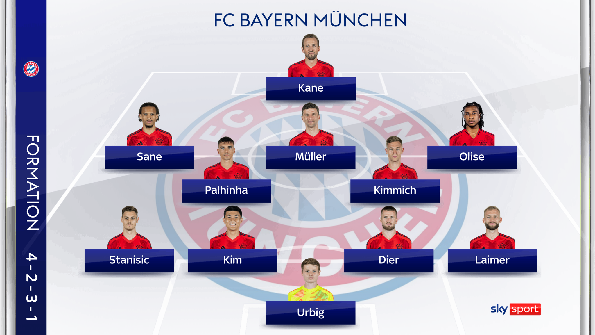 Die möglichen Aufstellungen zum Klassiker zwischen dem FC Bayern und ...